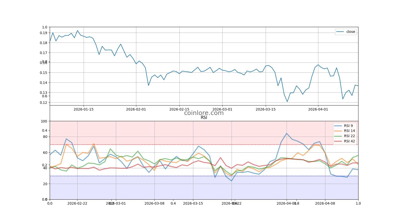 CargoX RSI indicator