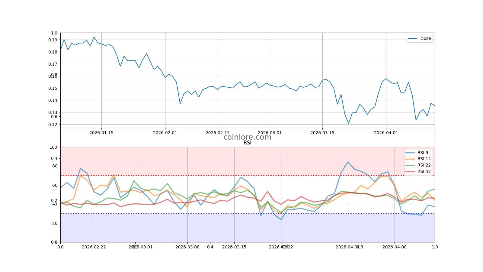 CargoX RSI indicator