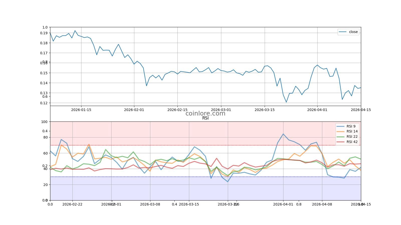CargoX RSI indicator
