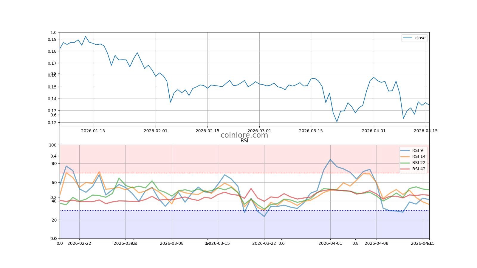 CargoX RSI indicator