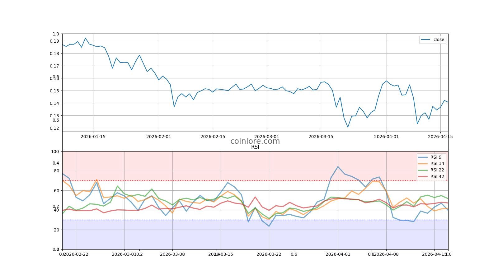 CargoX RSI indicator