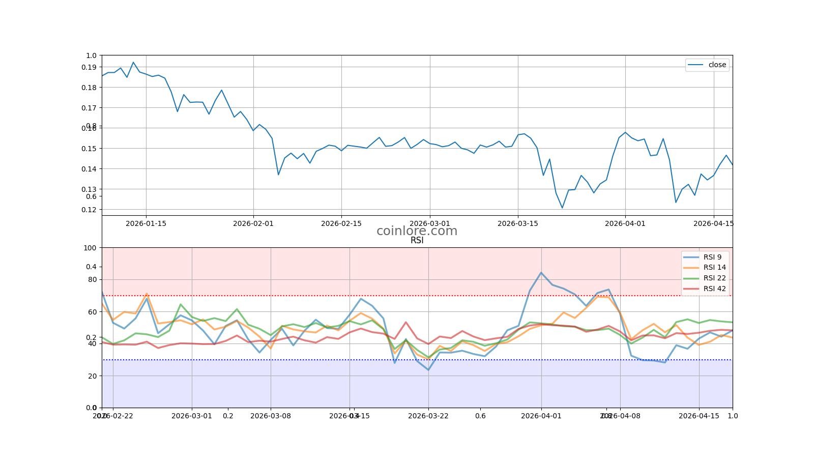 CargoX RSI indicator