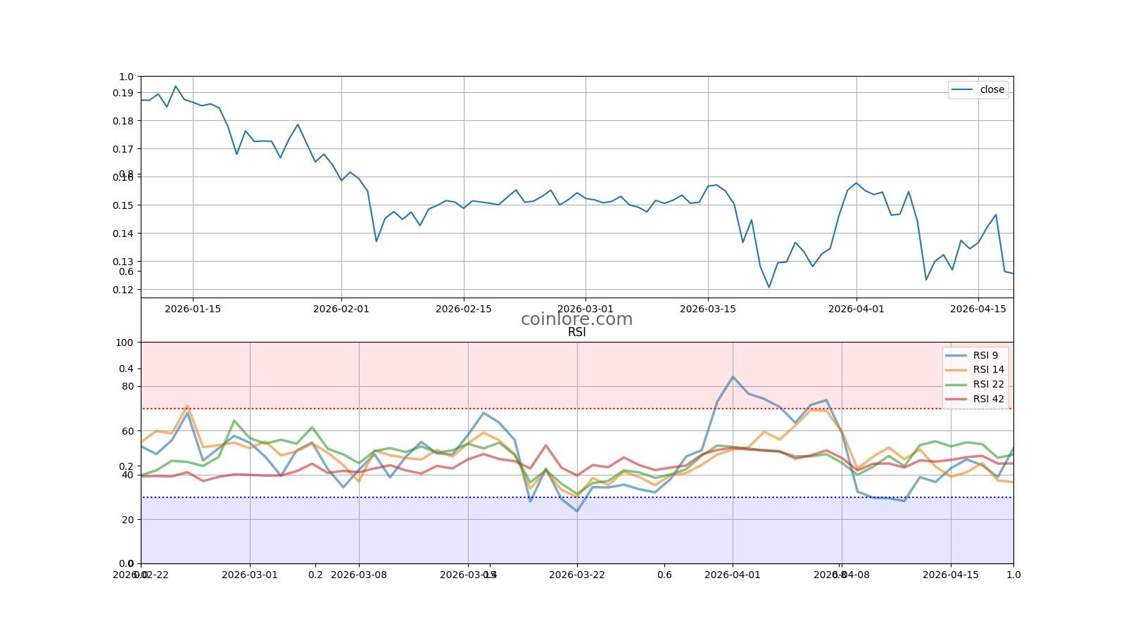 CargoX RSI indicator