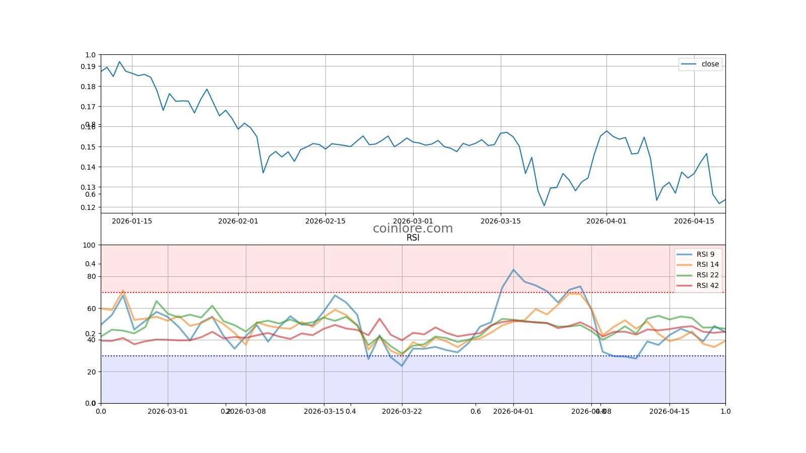 CargoX RSI indicator