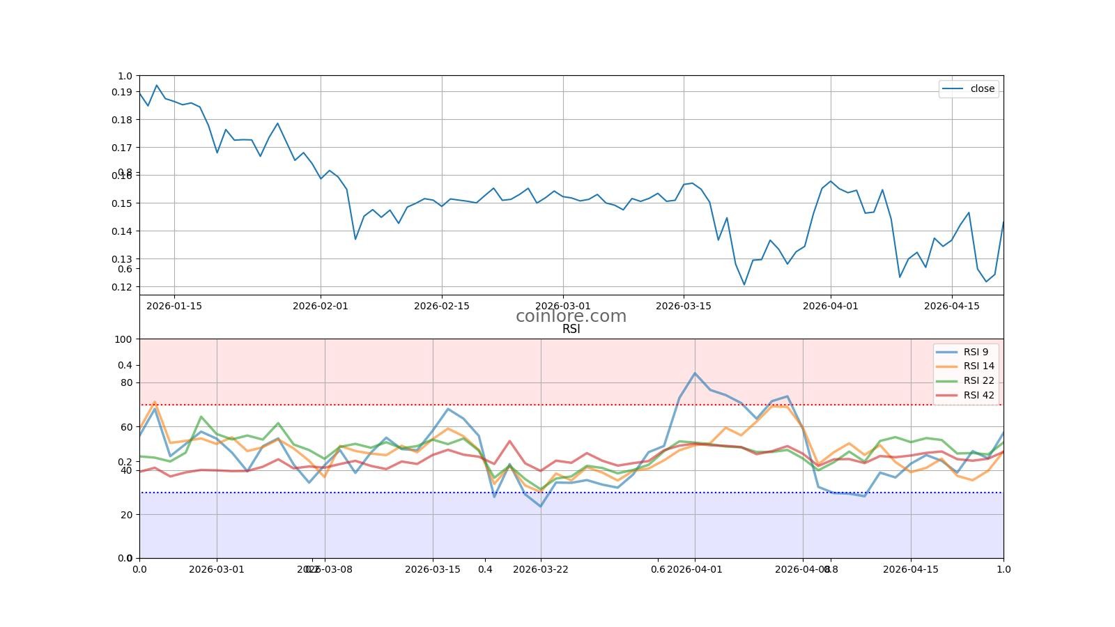 CargoX RSI indicator