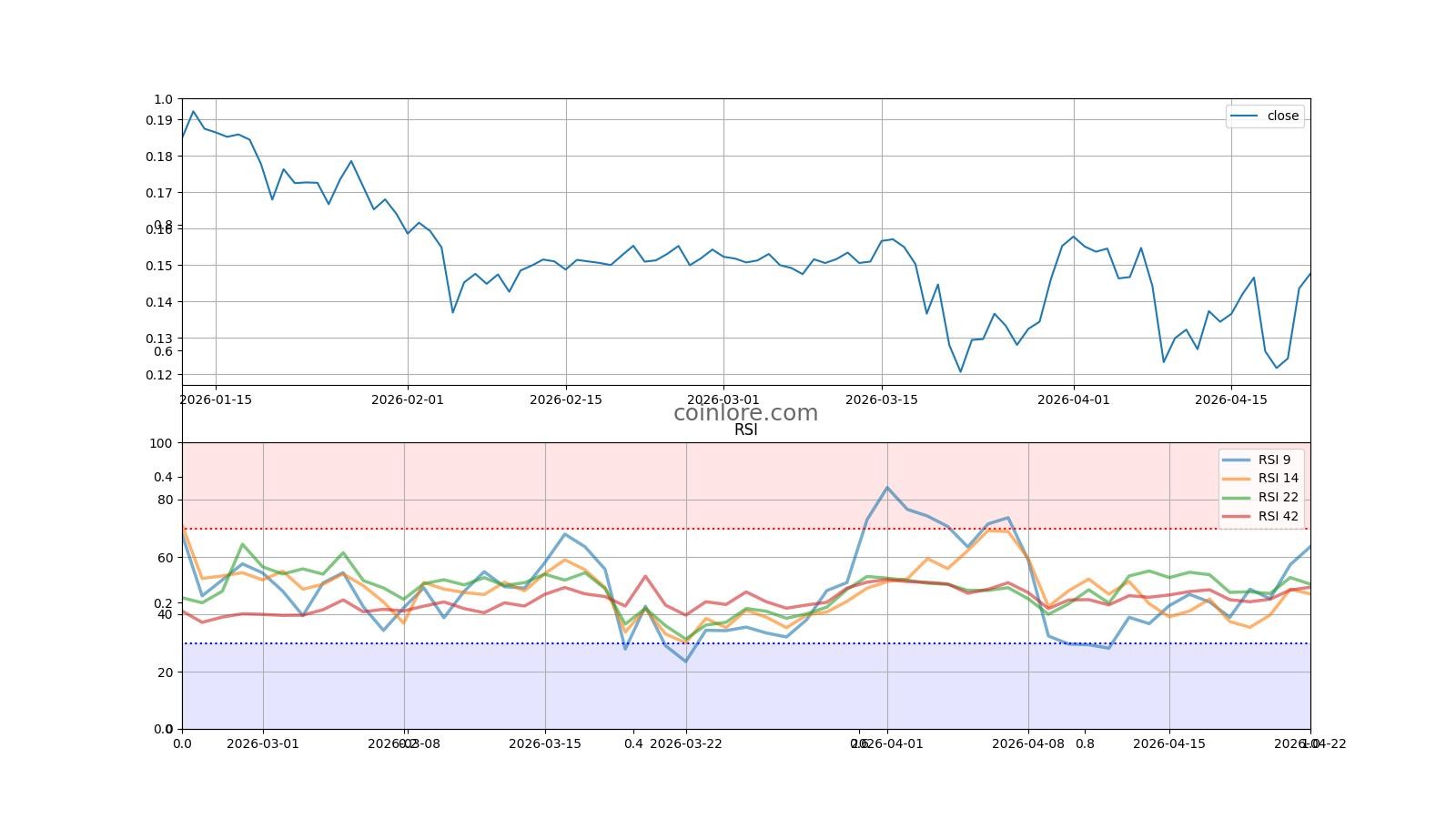 CargoX RSI indicator