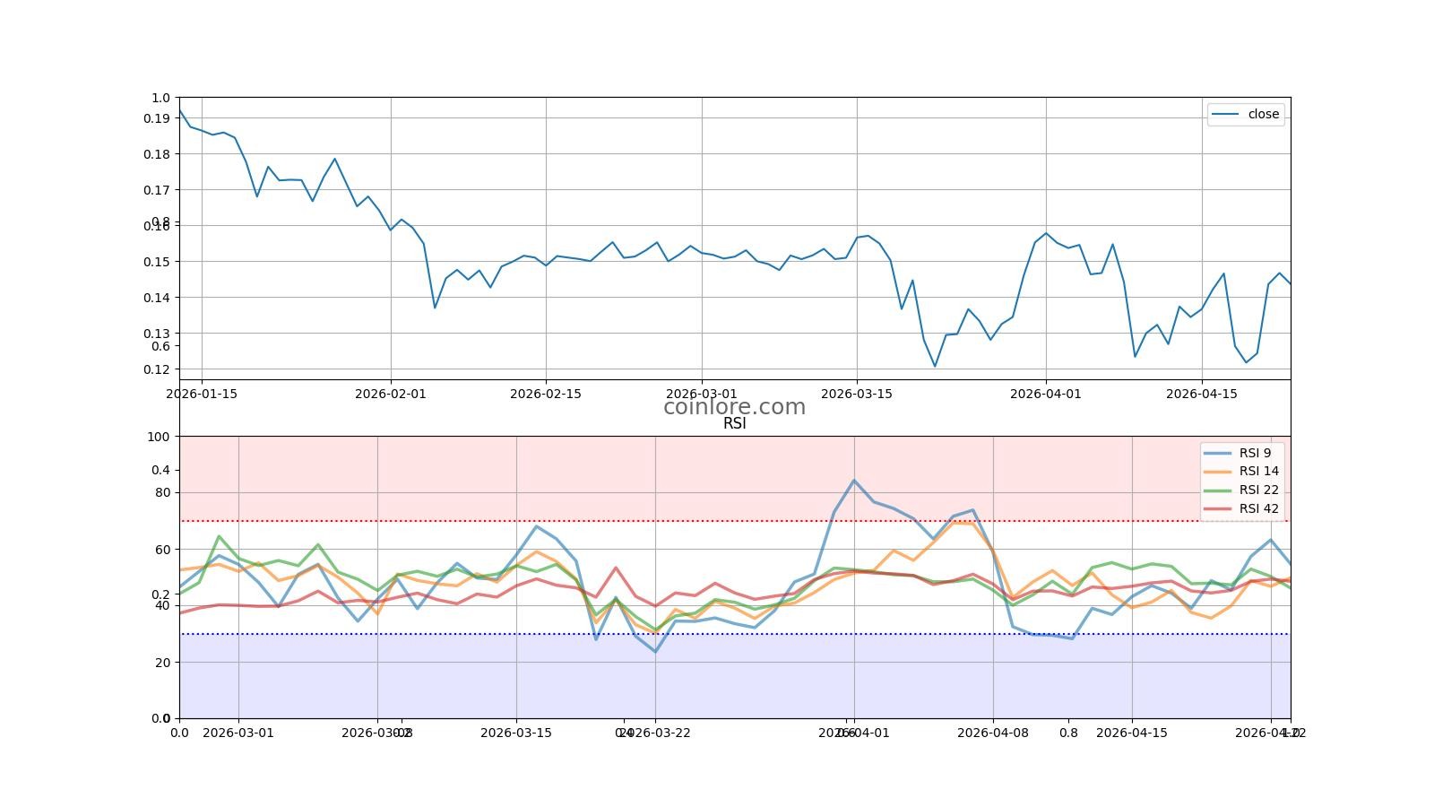 CargoX RSI indicator