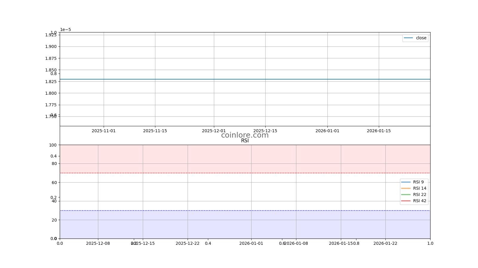 CarrieVerse RSI indicator