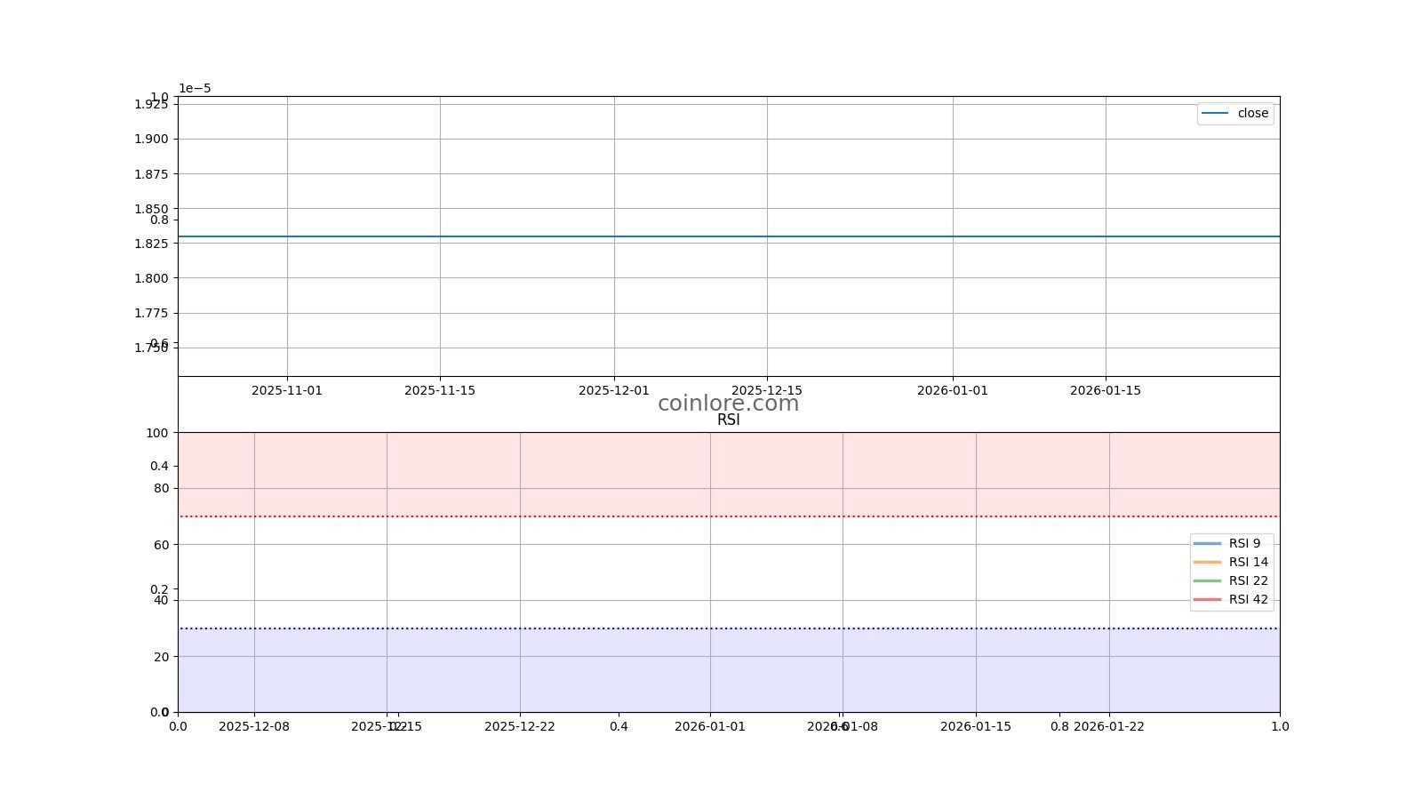 CarrieVerse RSI indicator