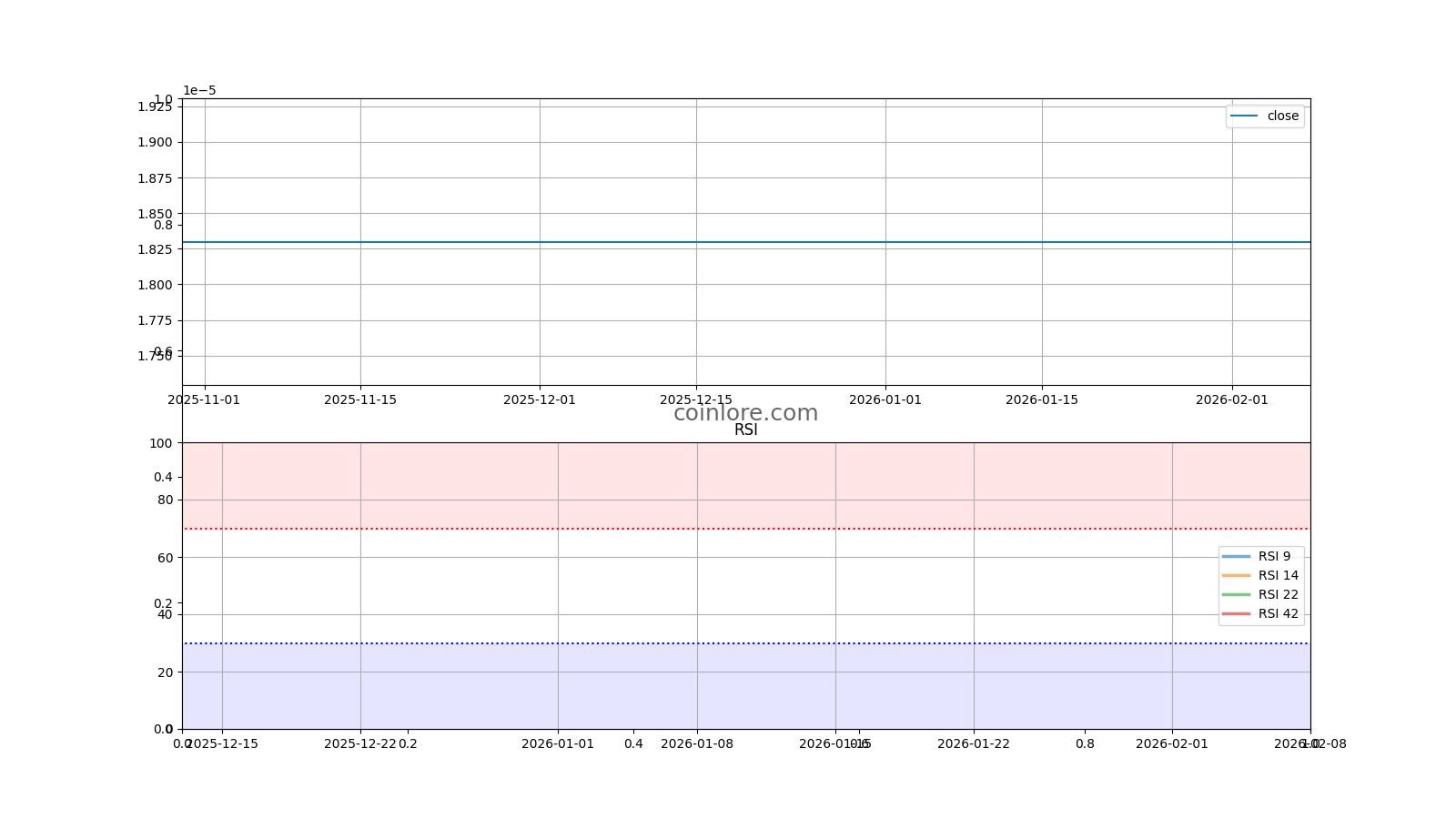 CarrieVerse RSI indicator