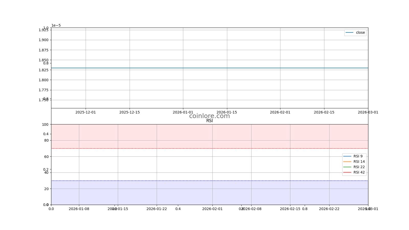 CarrieVerse RSI indicator