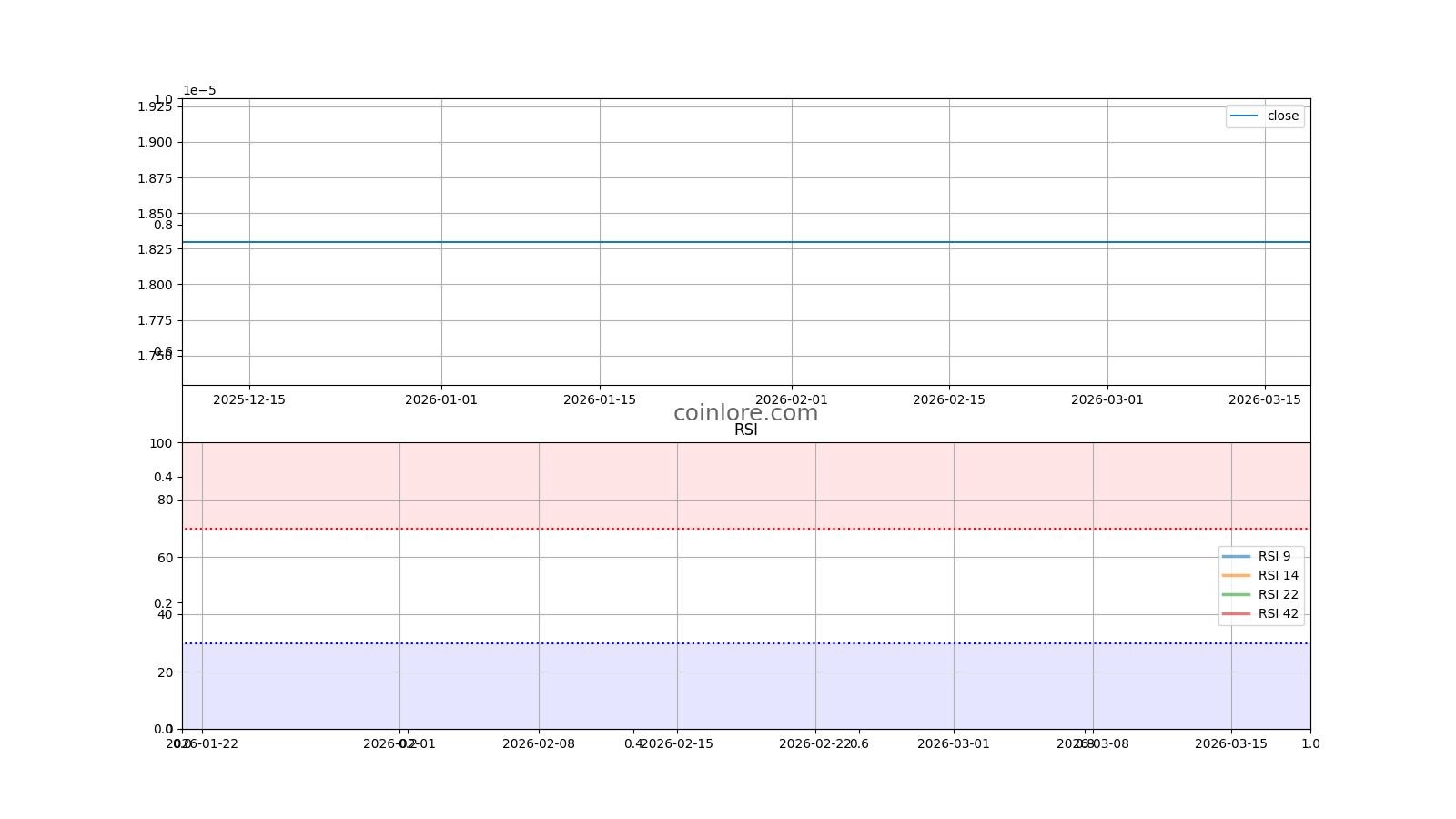 CarrieVerse RSI indicator