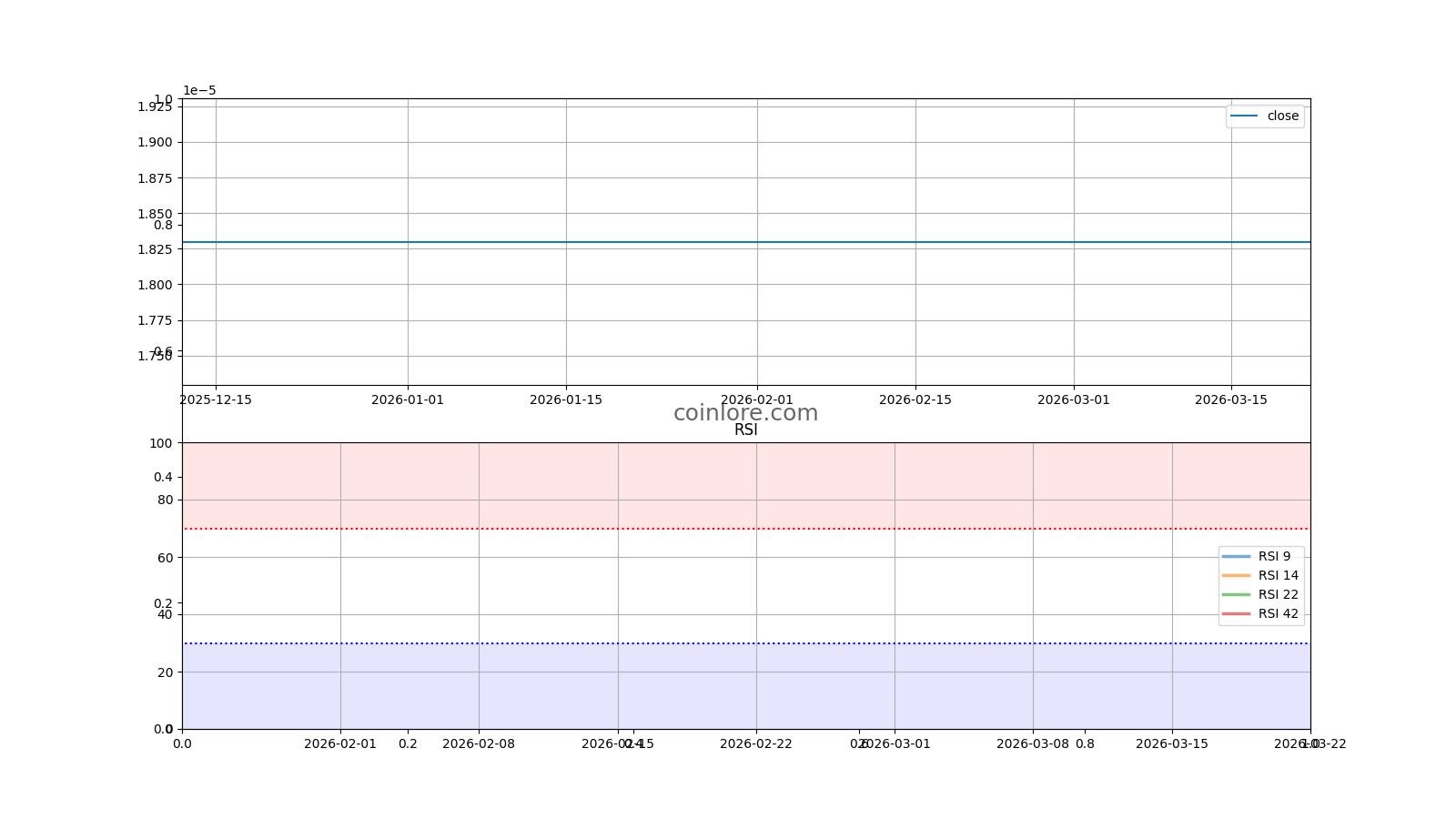 CarrieVerse RSI indicator