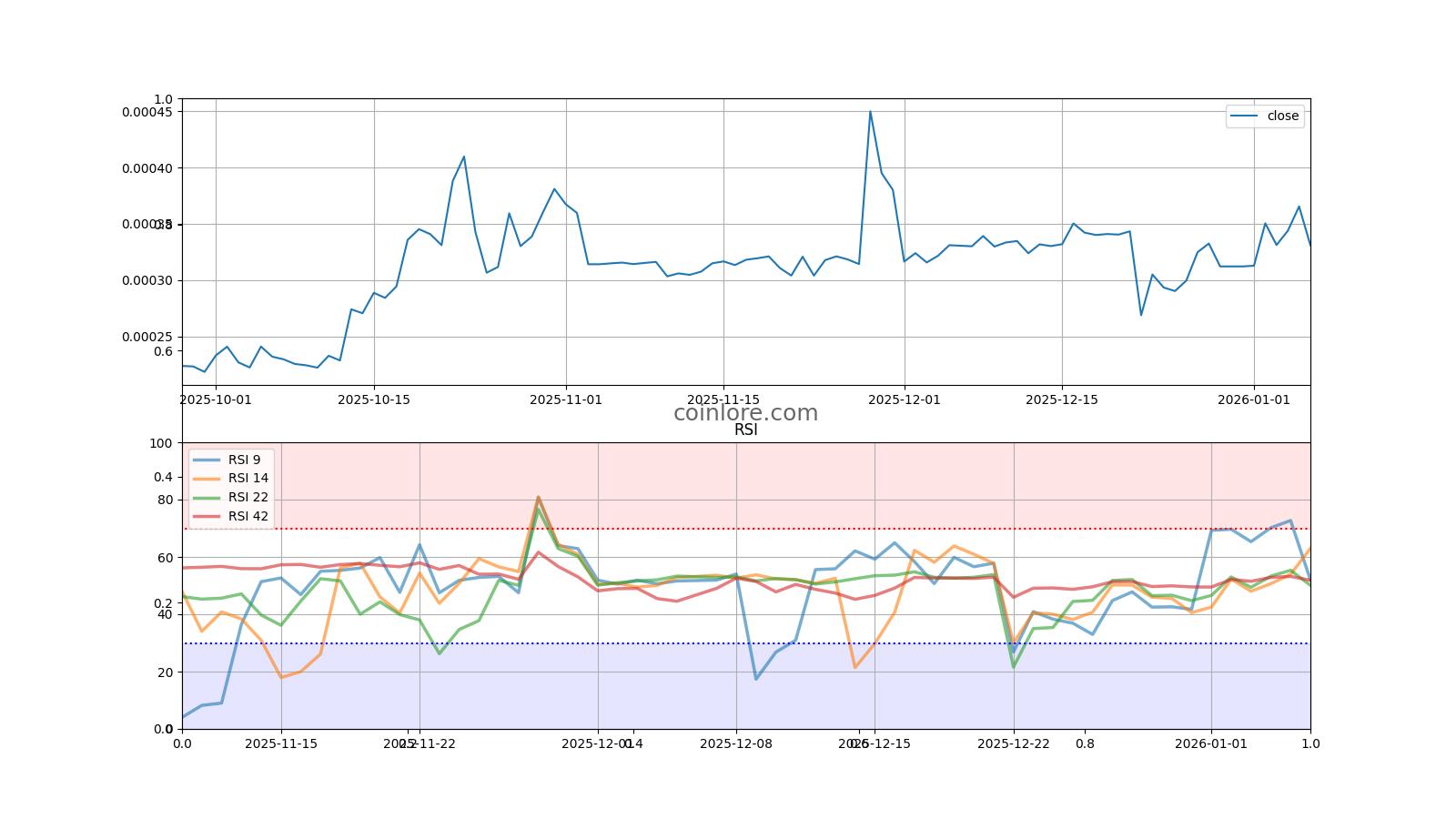 Carry Price, Chart, Market Cap, CRE Coin Essentials | CoinLore