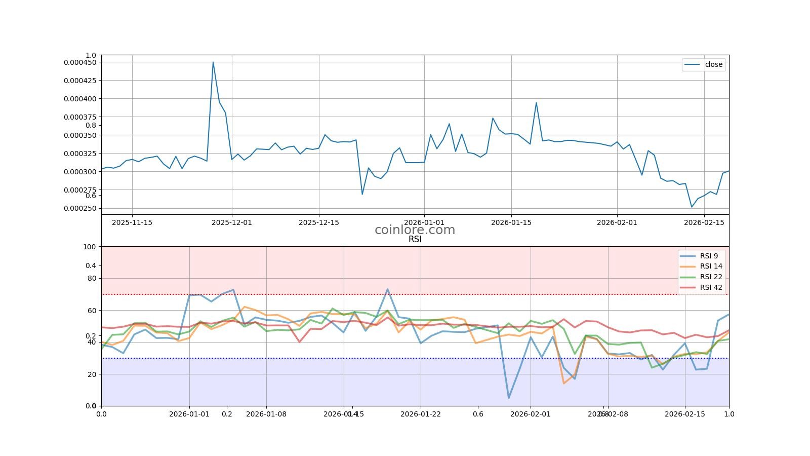 Carry RSI indicator