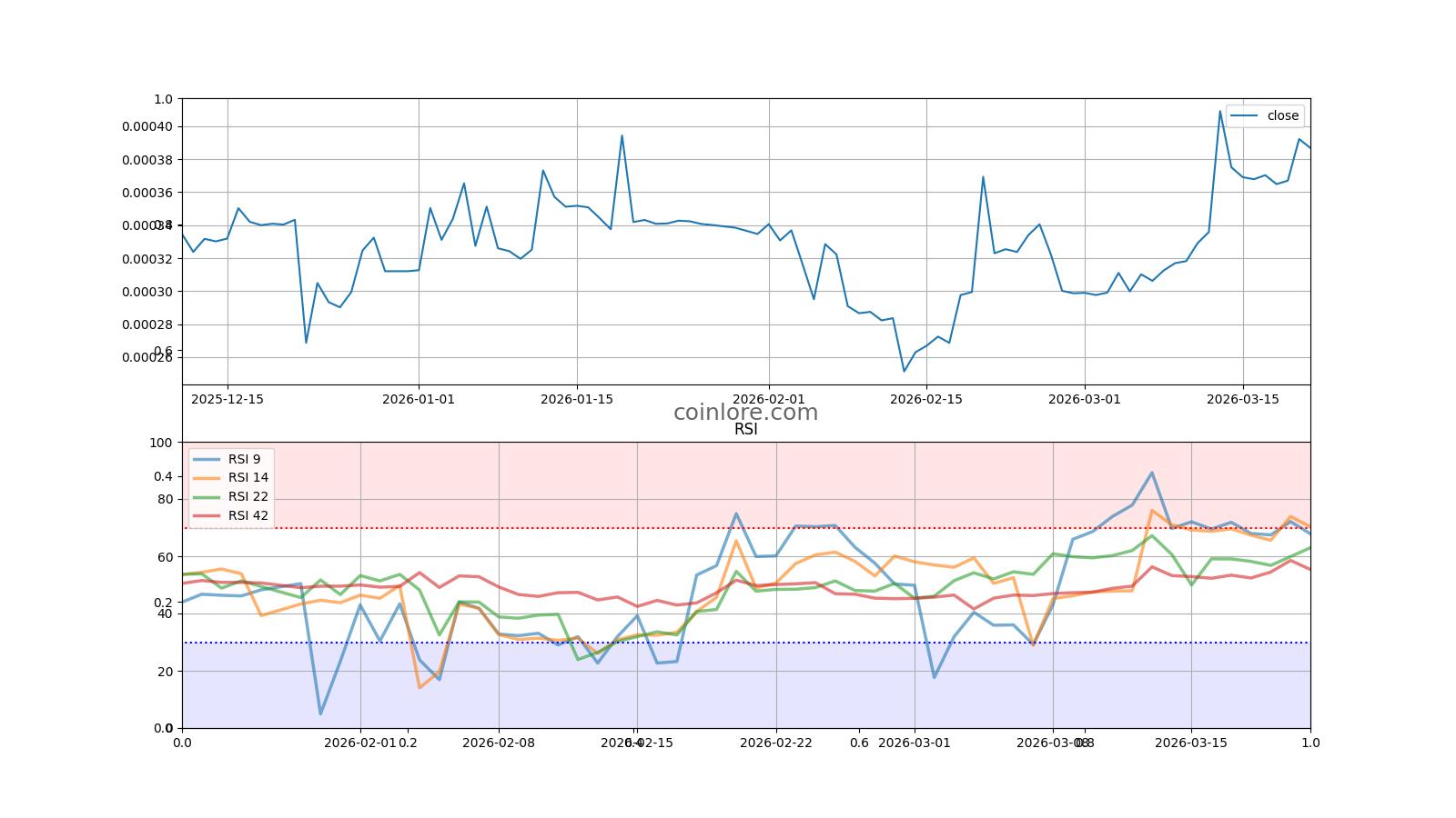 Carry RSI indicator