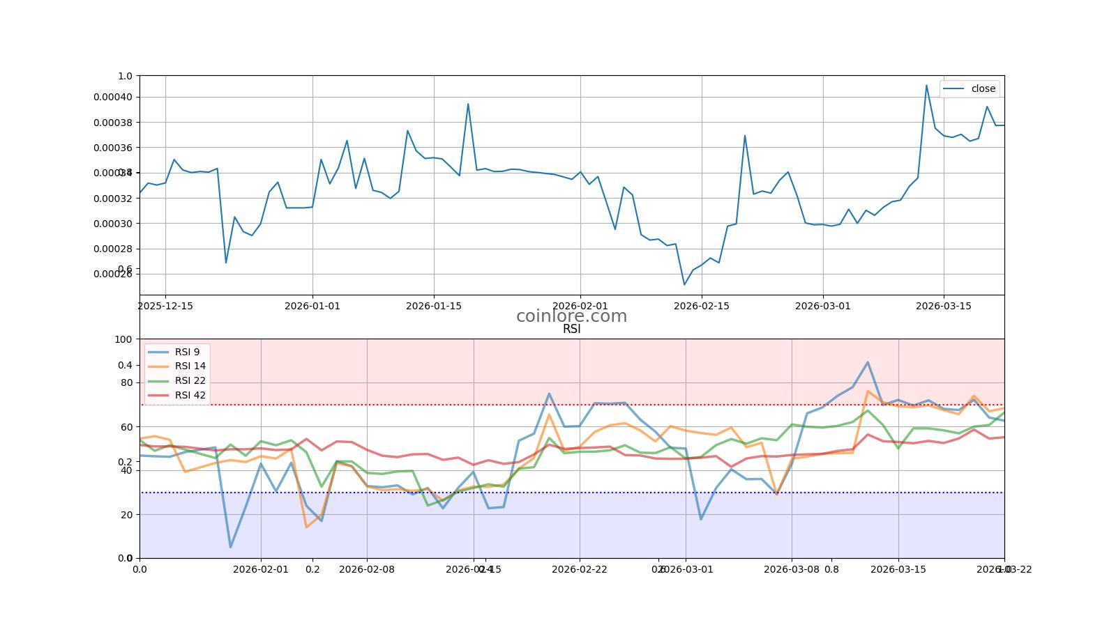 Carry RSI indicator