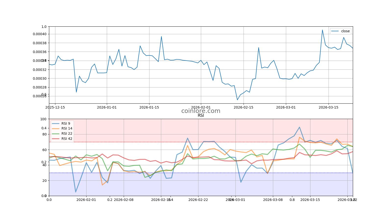 Carry RSI indicator