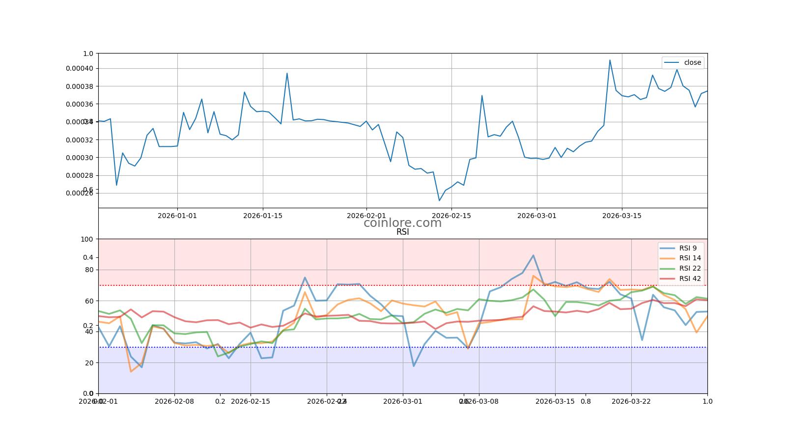 Carry RSI indicator
