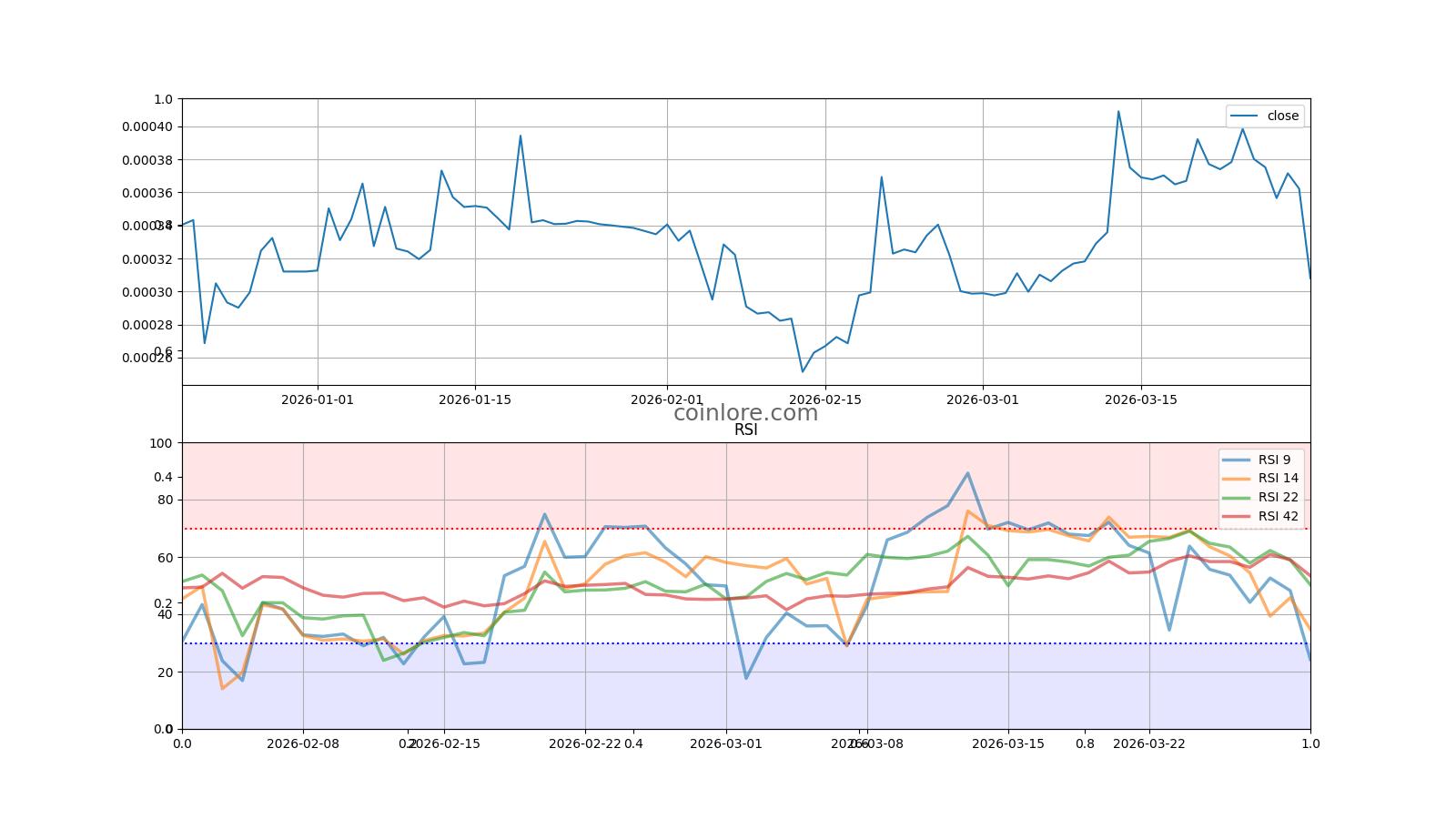 Carry RSI indicator