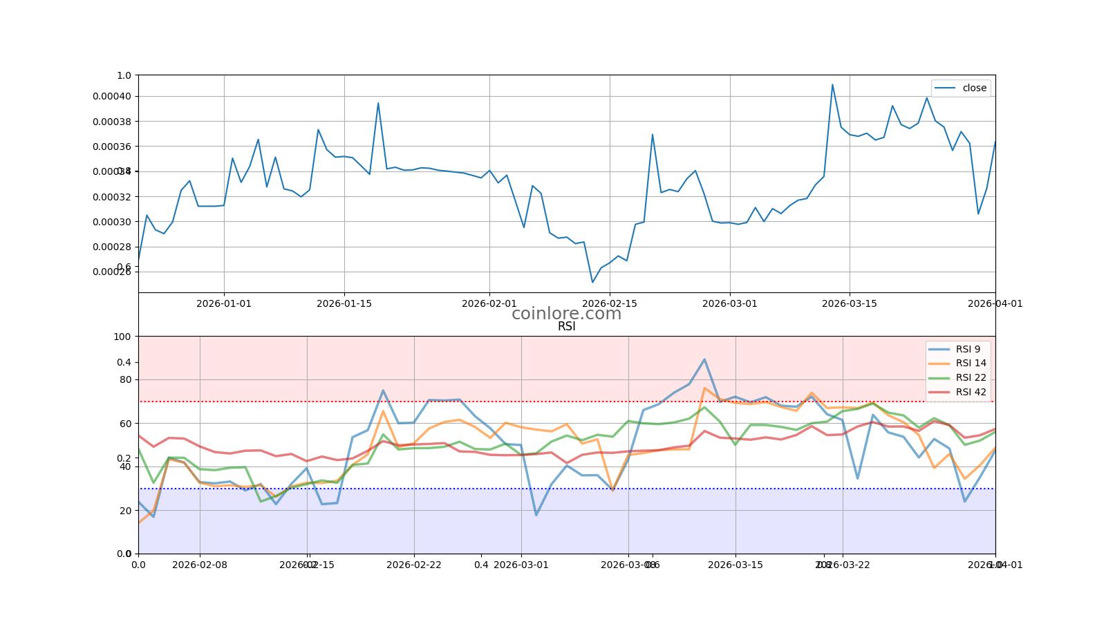 Carry RSI indicator