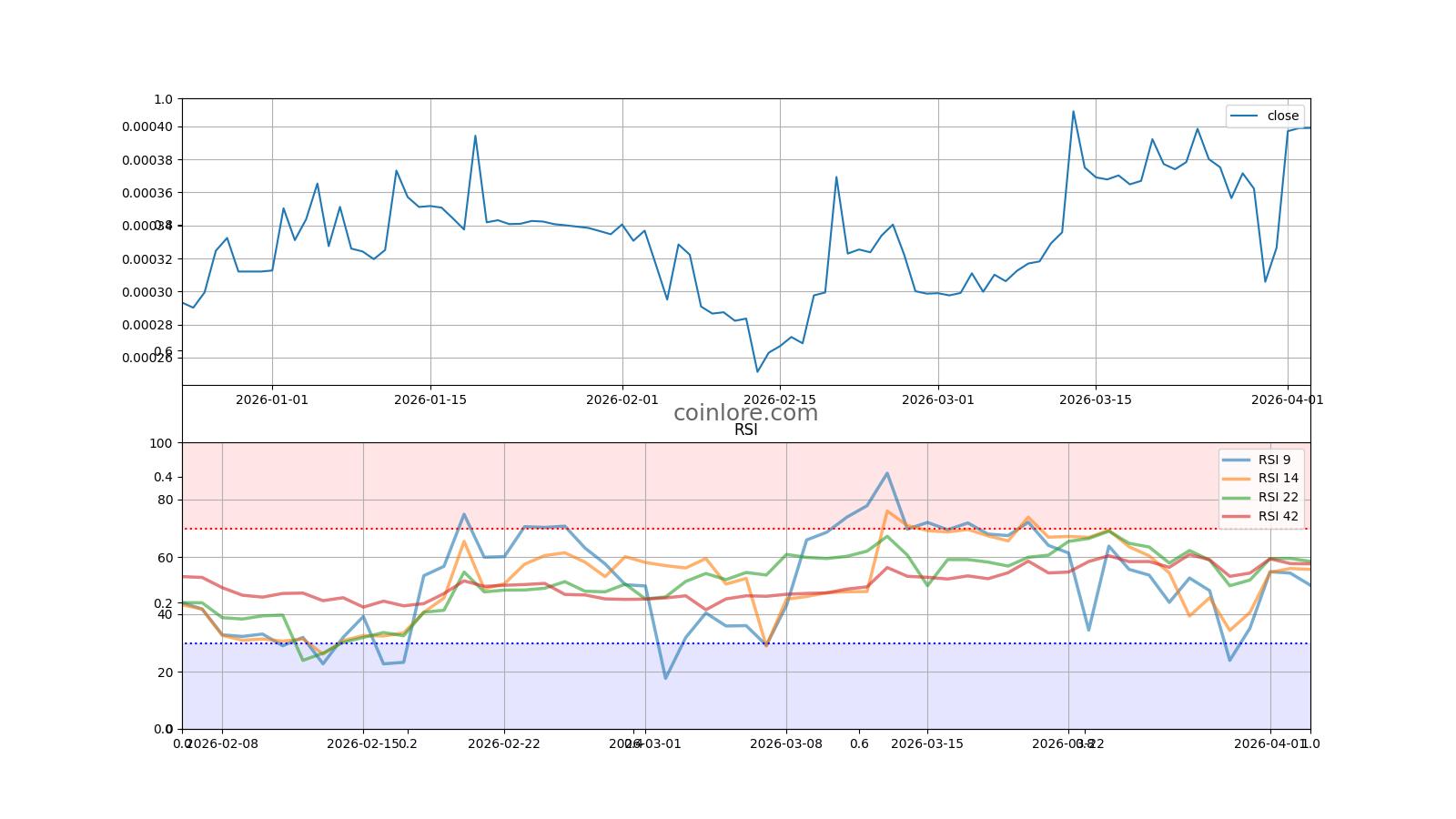 Carry RSI indicator