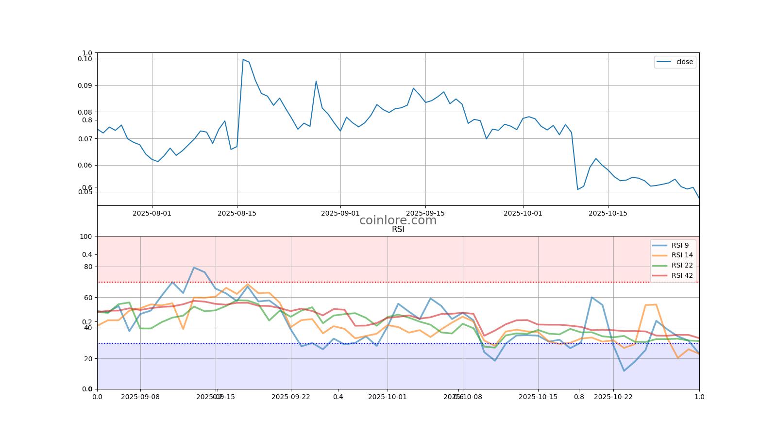 카르테시 RSI indicator