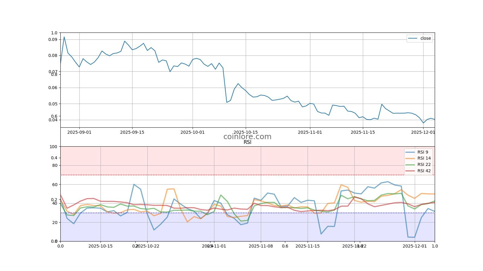 카르테시 RSI indicator