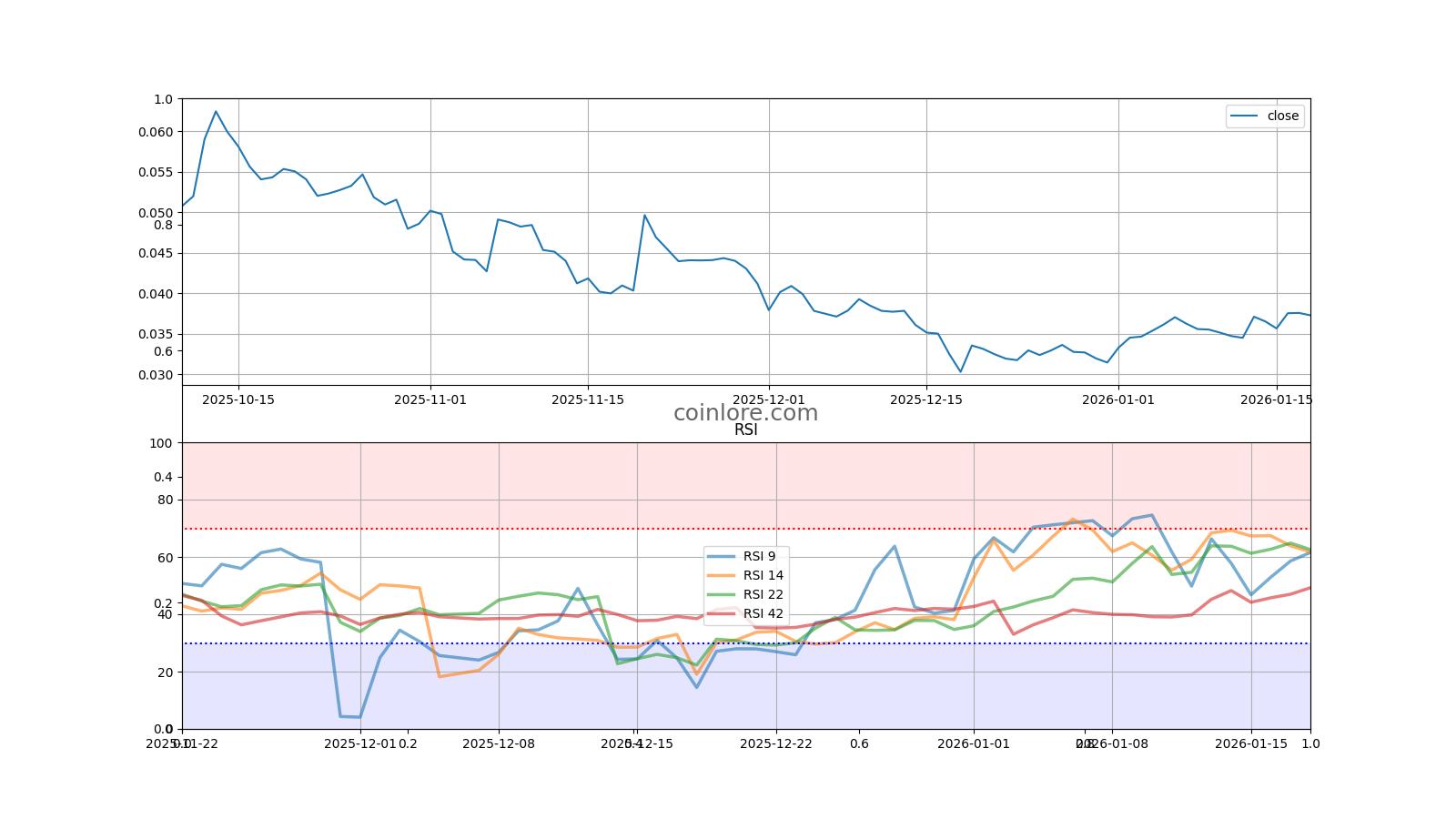 카르테시 RSI indicator