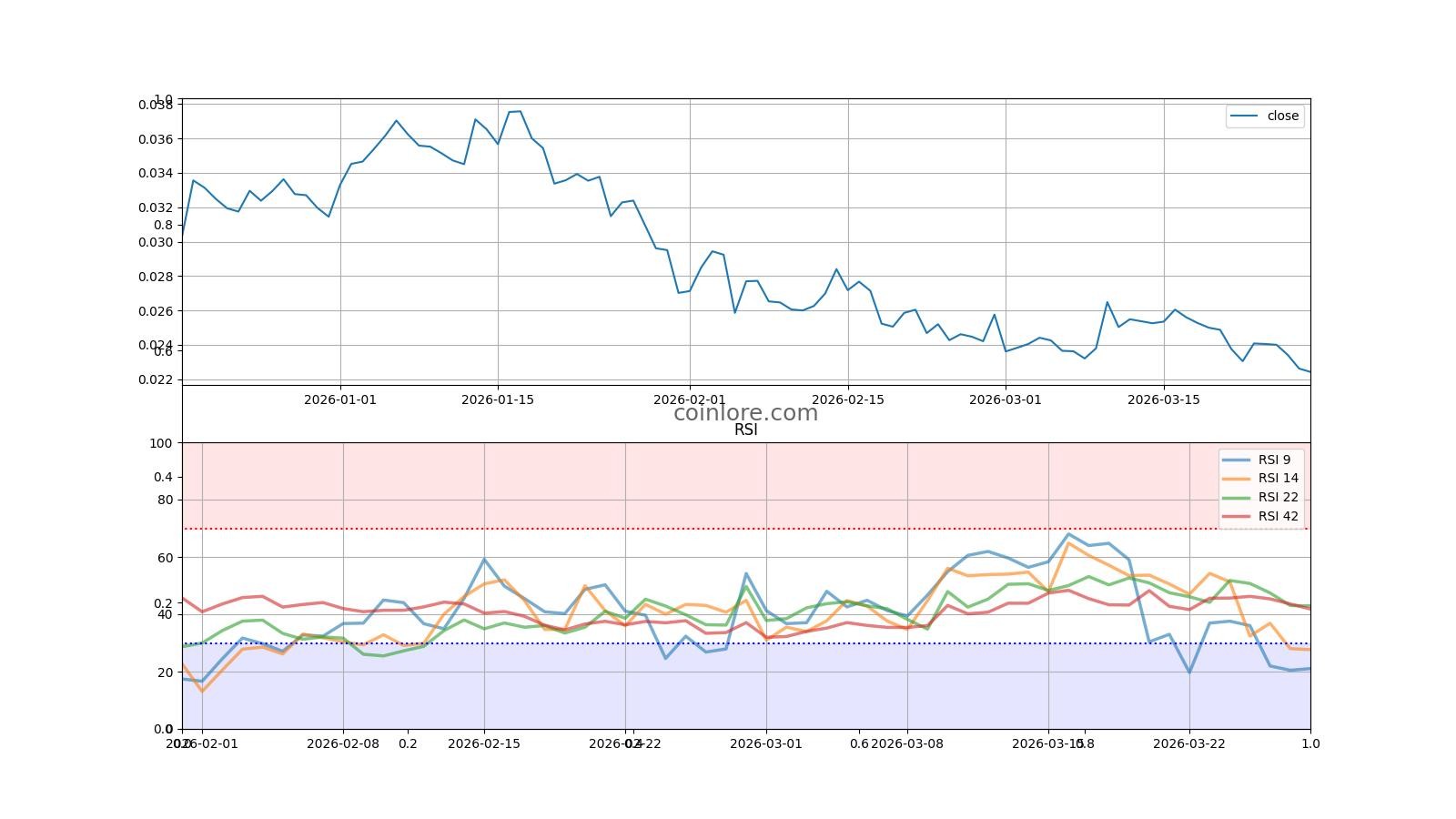 카르테시 RSI indicator