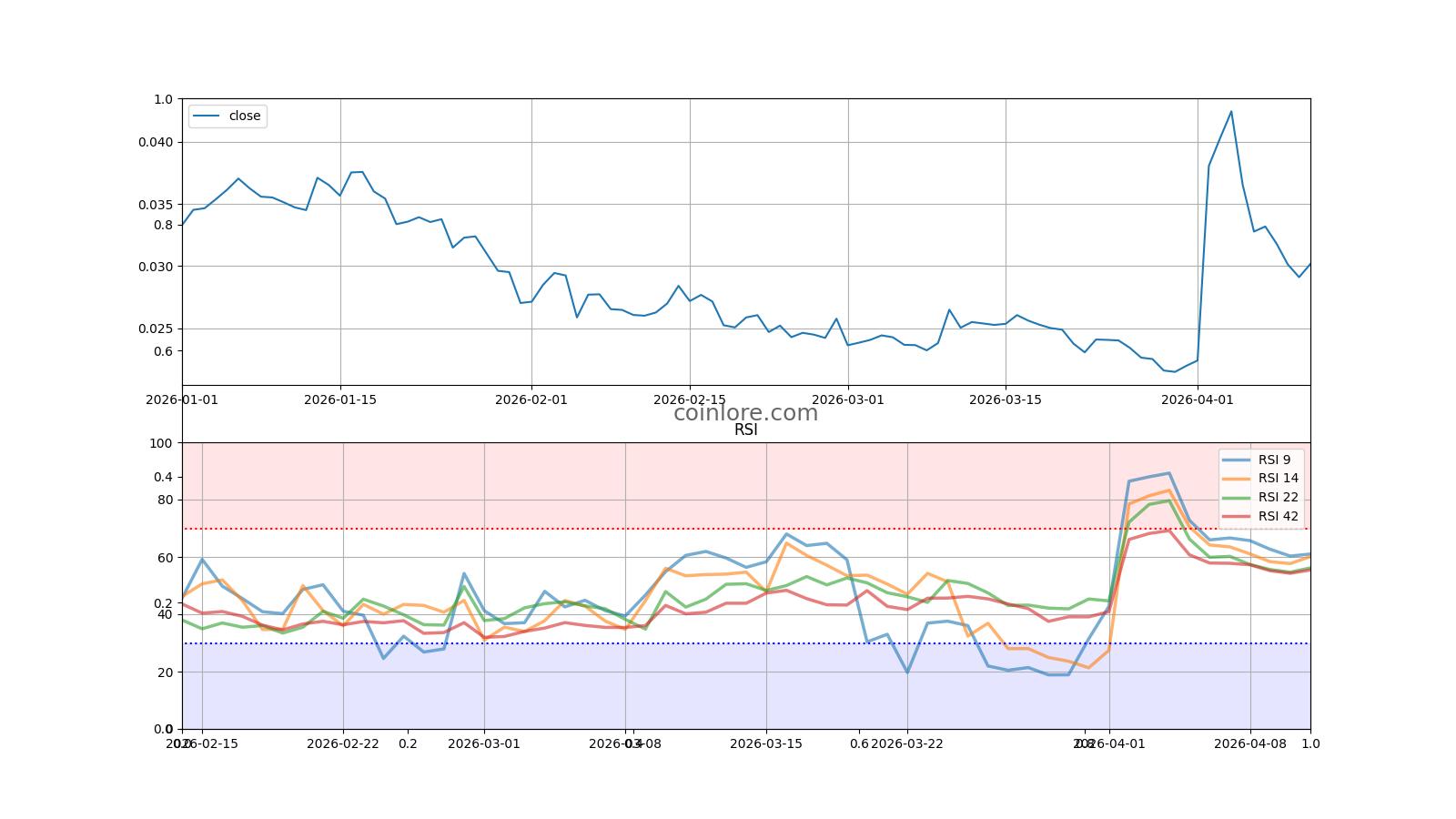 카르테시 RSI indicator