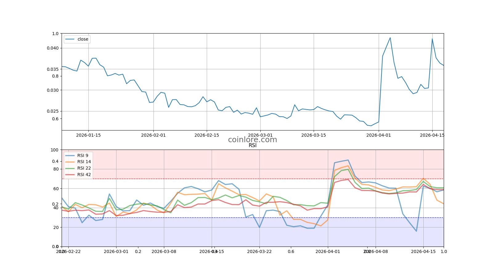카르테시 RSI indicator