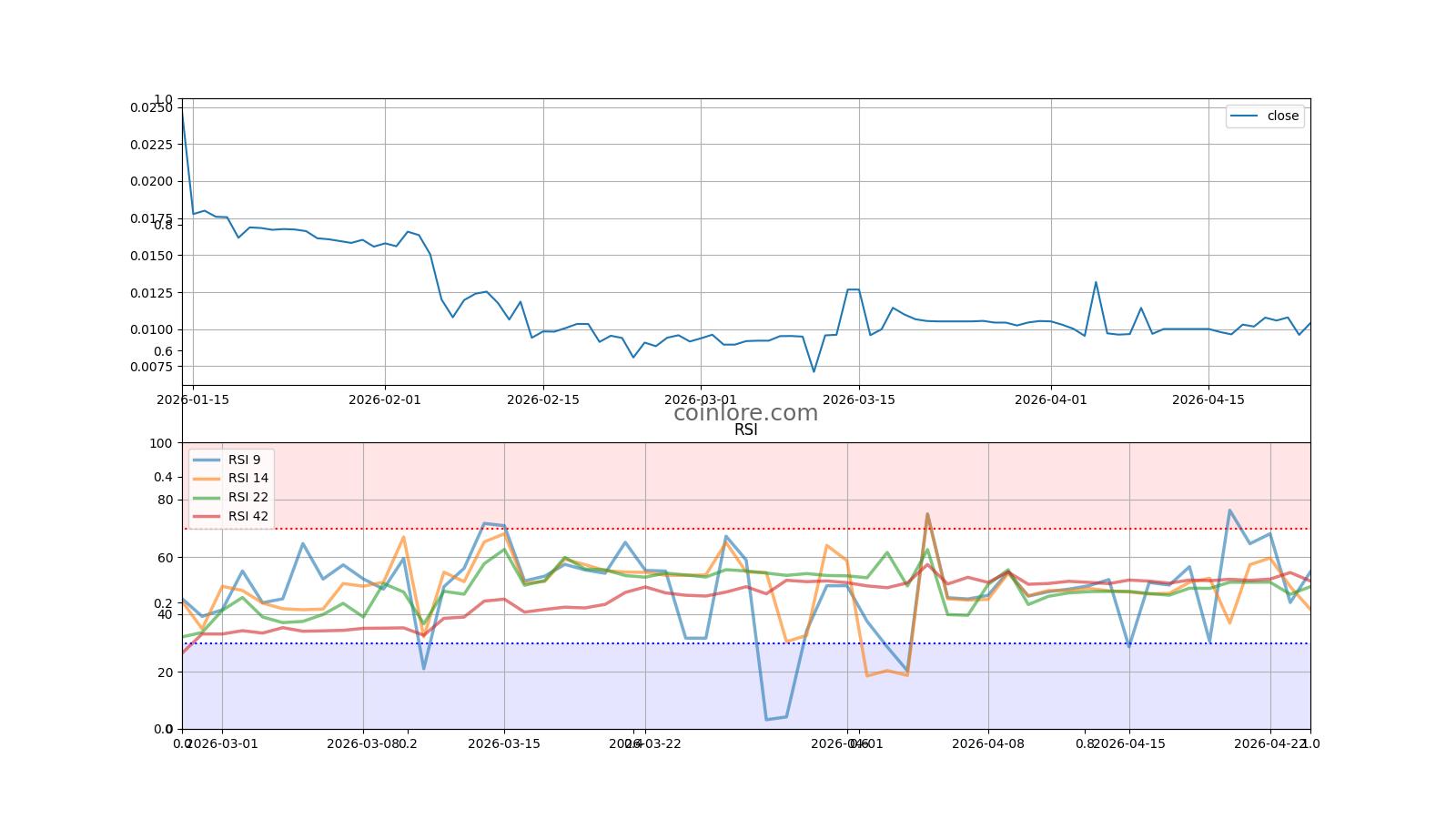 CashBackPro RSI indicator