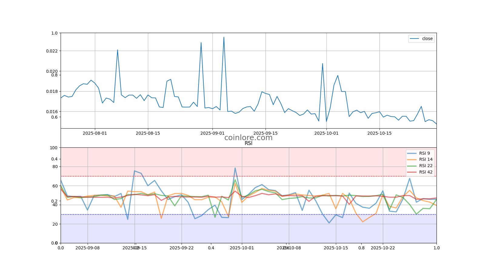CashBackPro RSI indicator