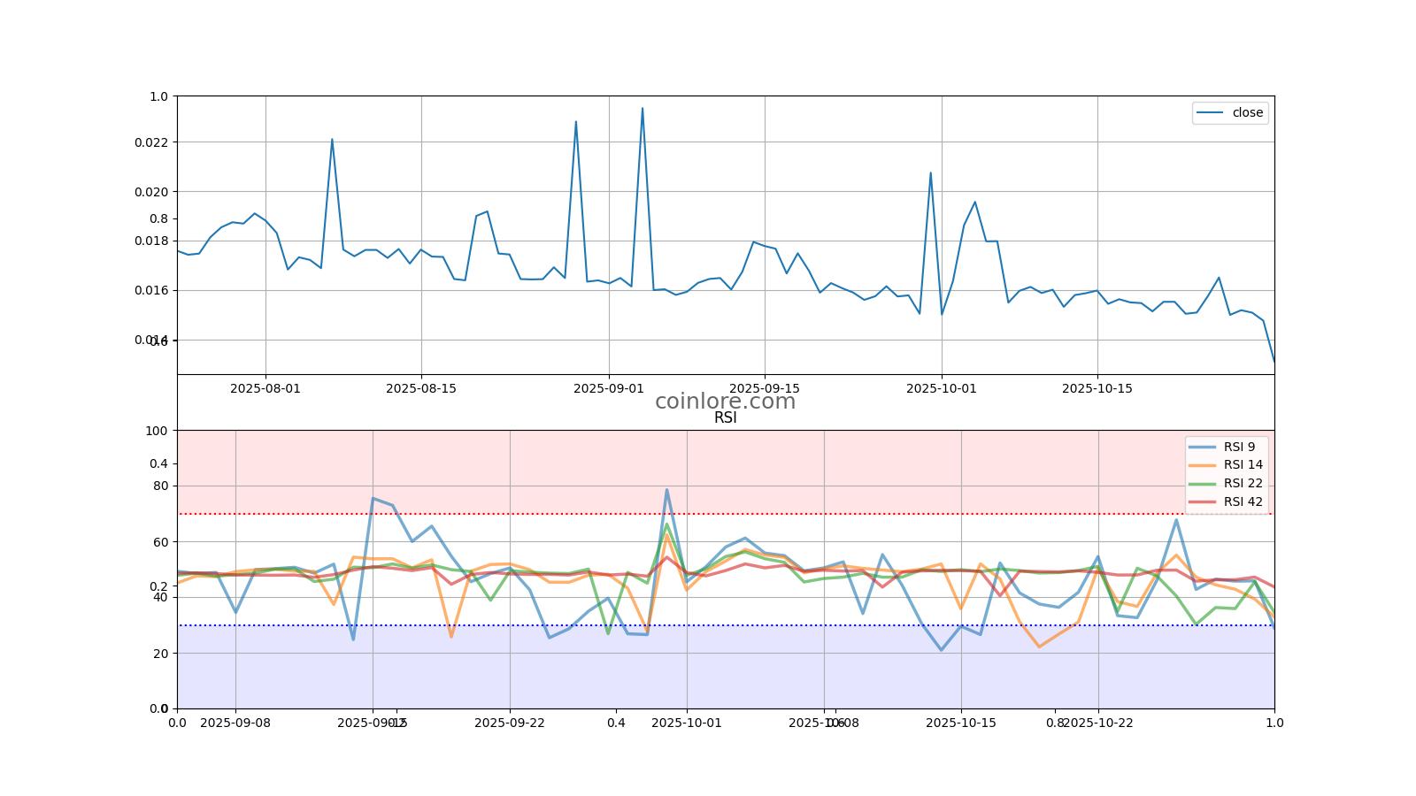 CashBackPro RSI indicator