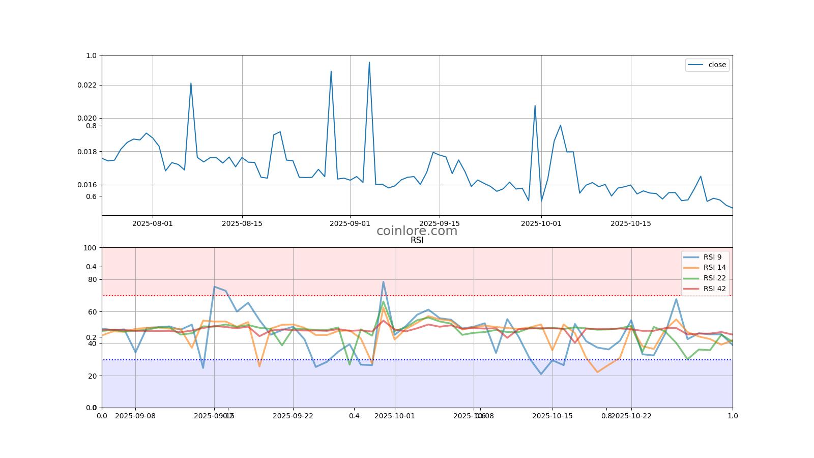 CashBackPro RSI indicator