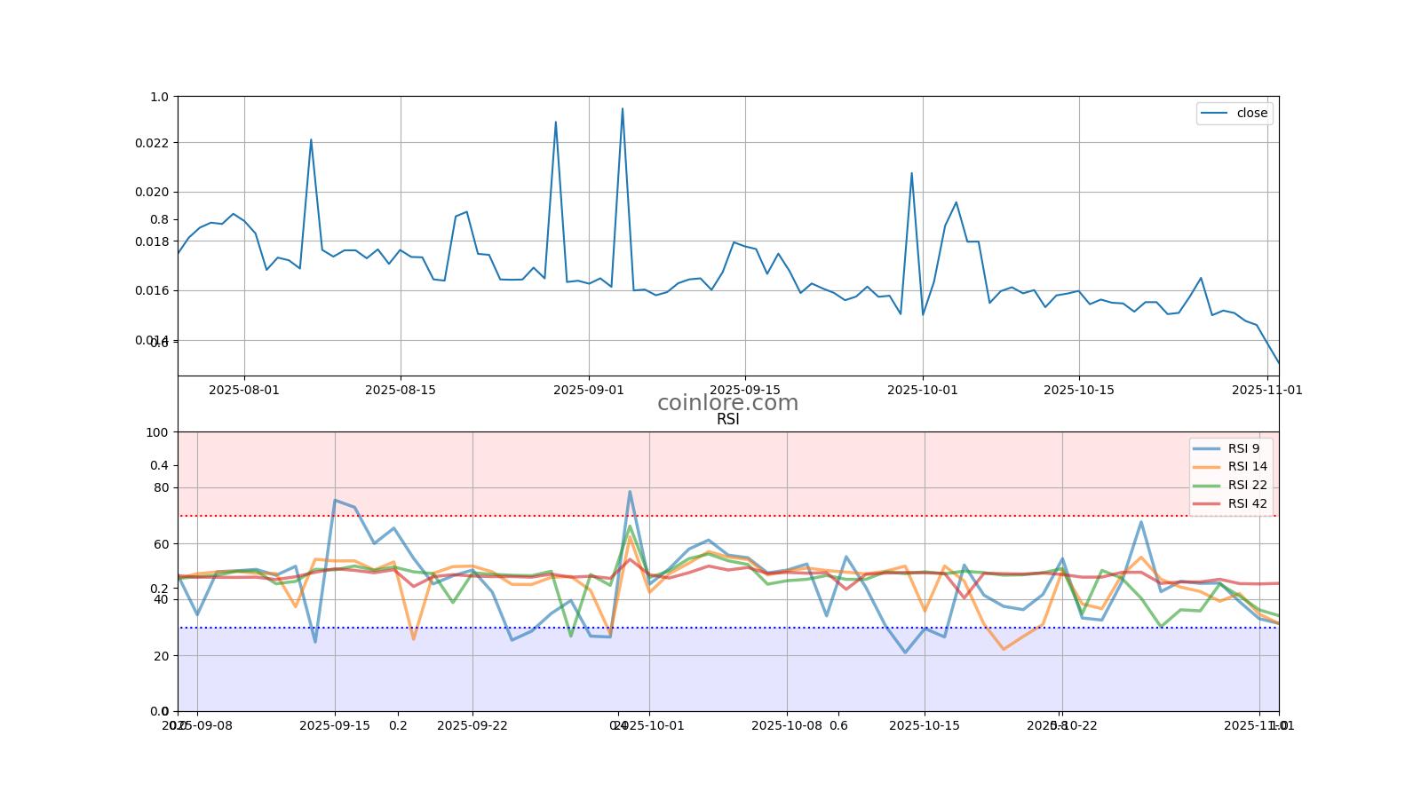 CashBackPro RSI indicator