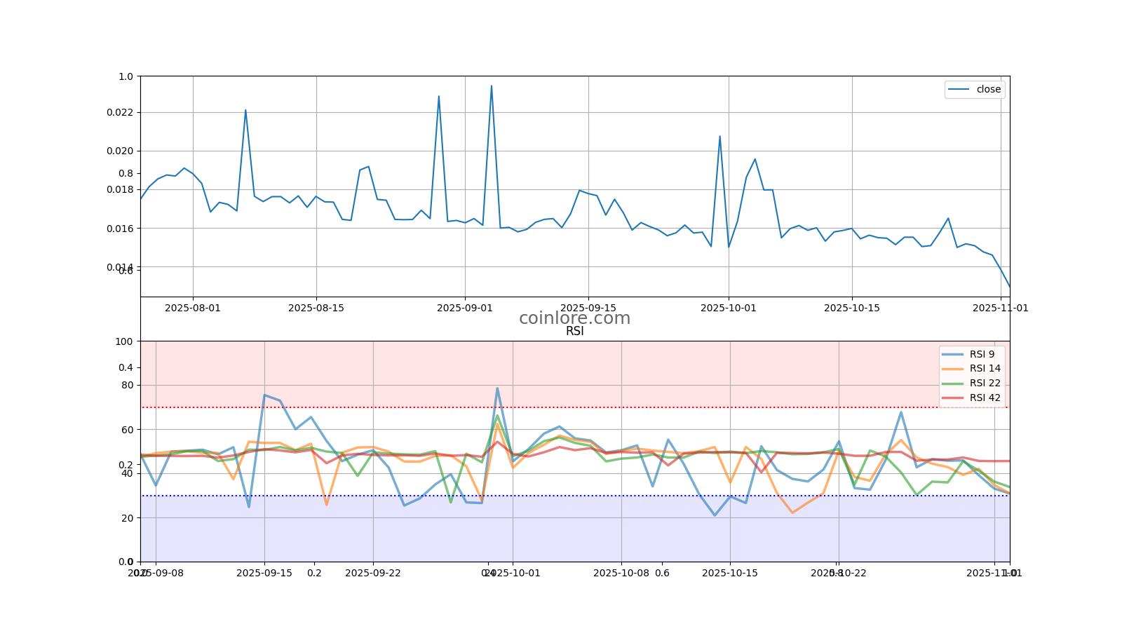 CashBackPro RSI indicator