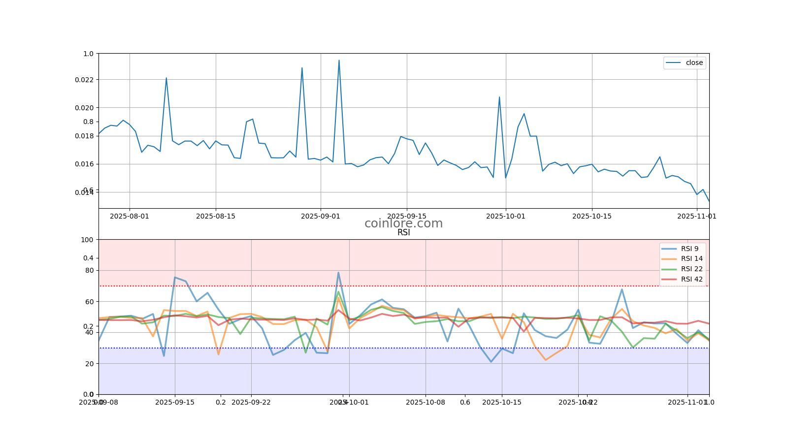 CashBackPro RSI indicator