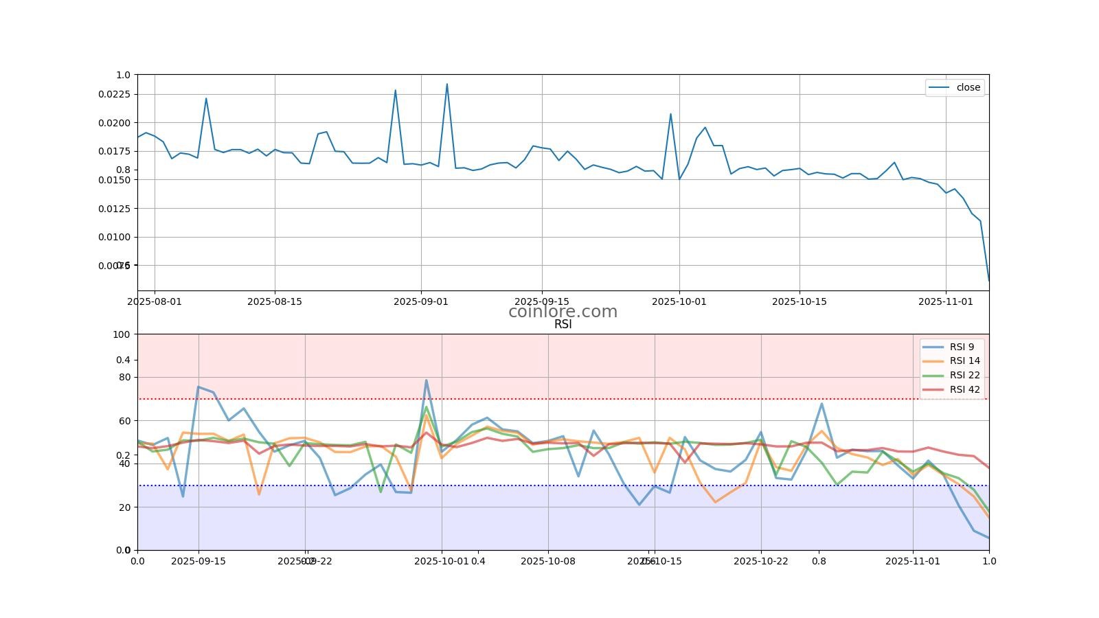 CashBackPro RSI indicator