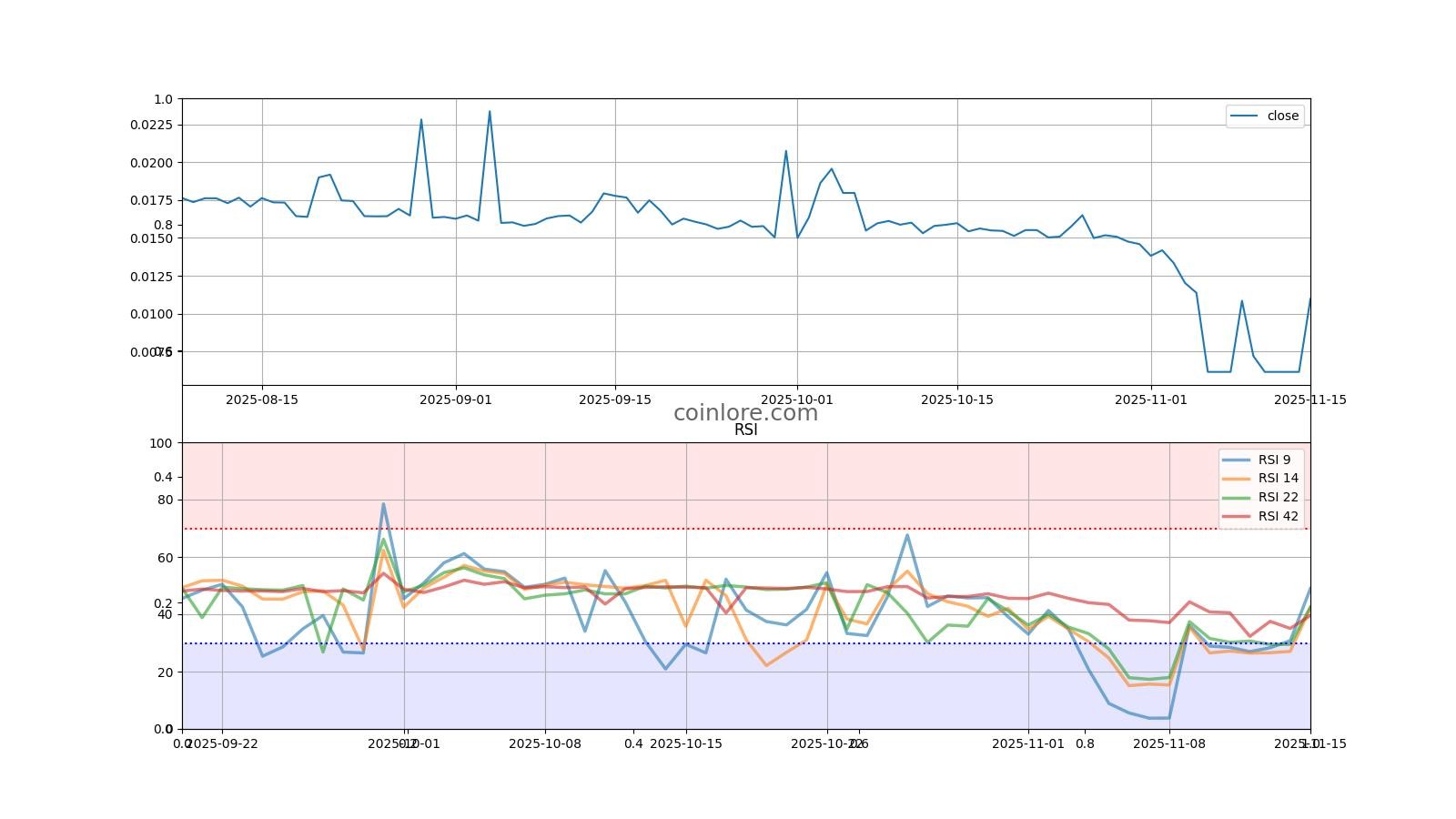 CashBackPro RSI indicator
