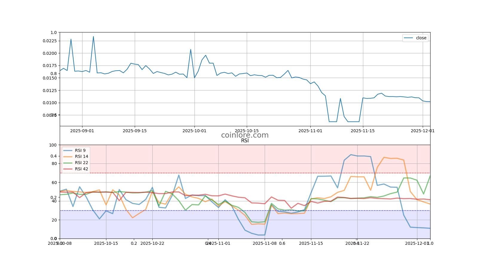 CashBackPro RSI indicator