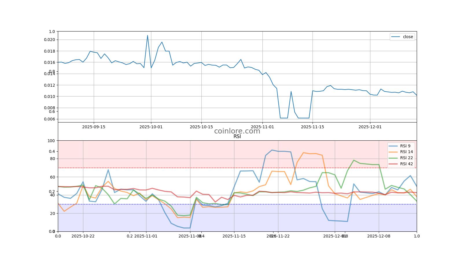 CashBackPro RSI indicator