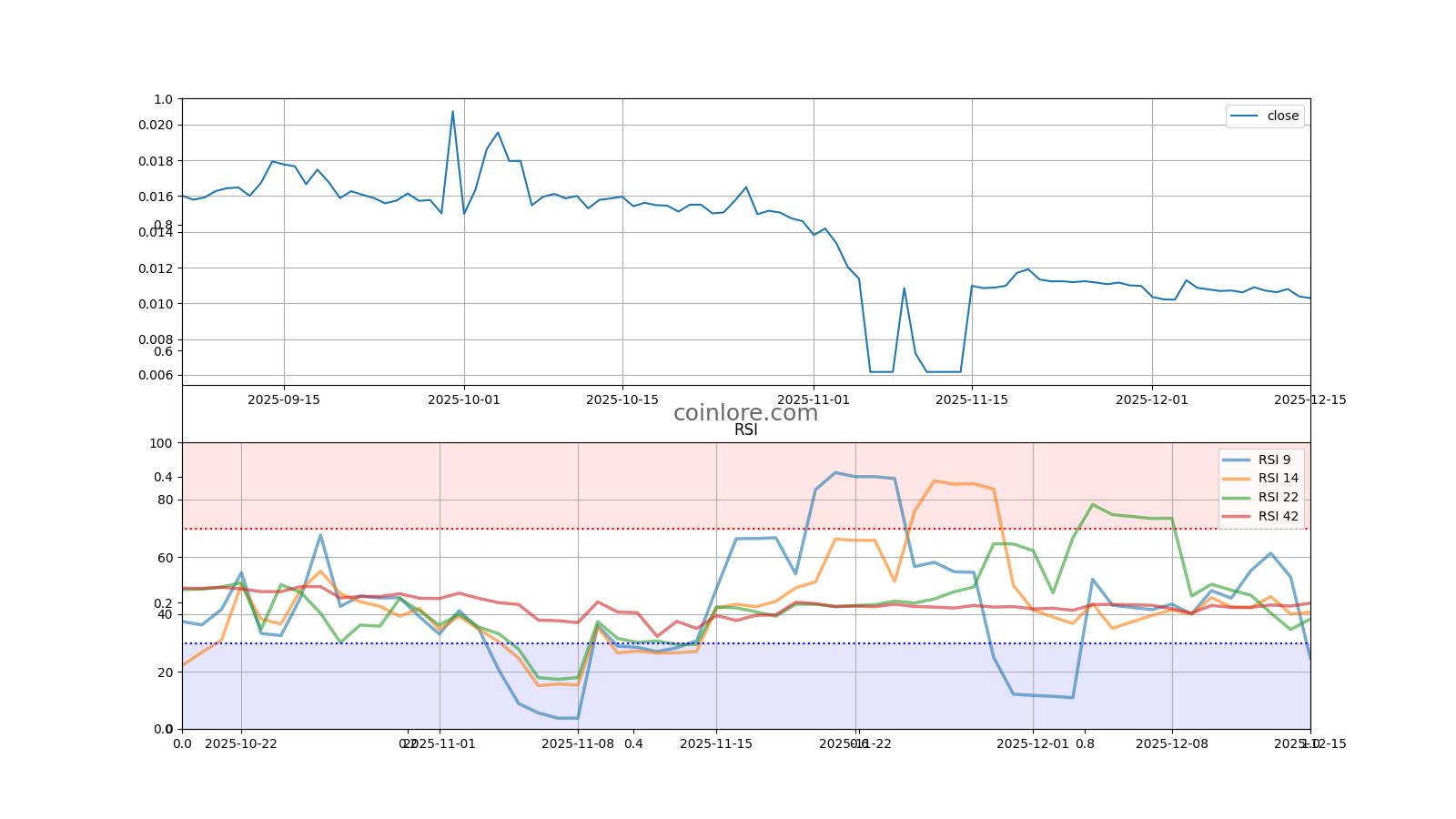 CashBackPro RSI indicator