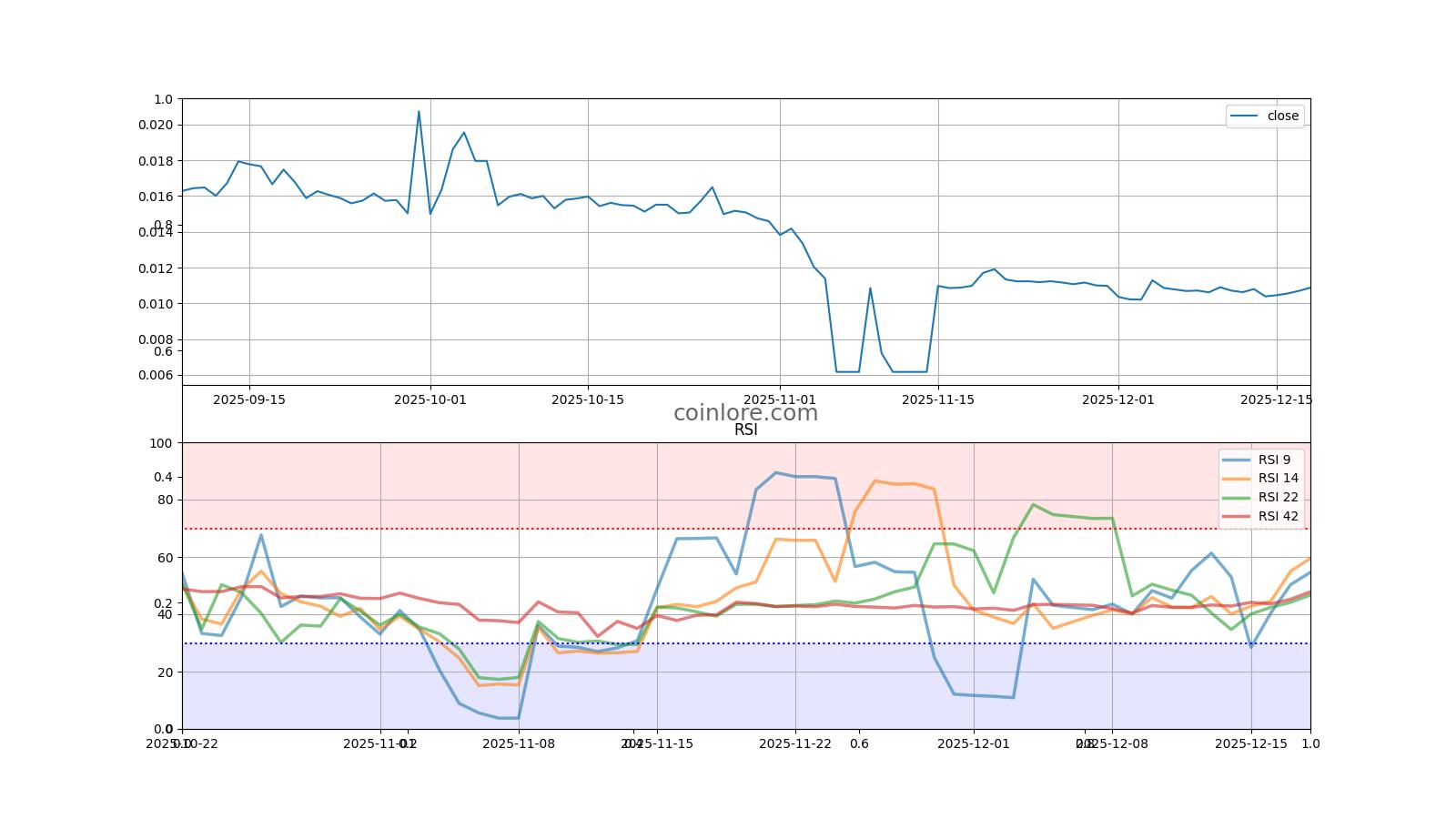 CashBackPro RSI indicator