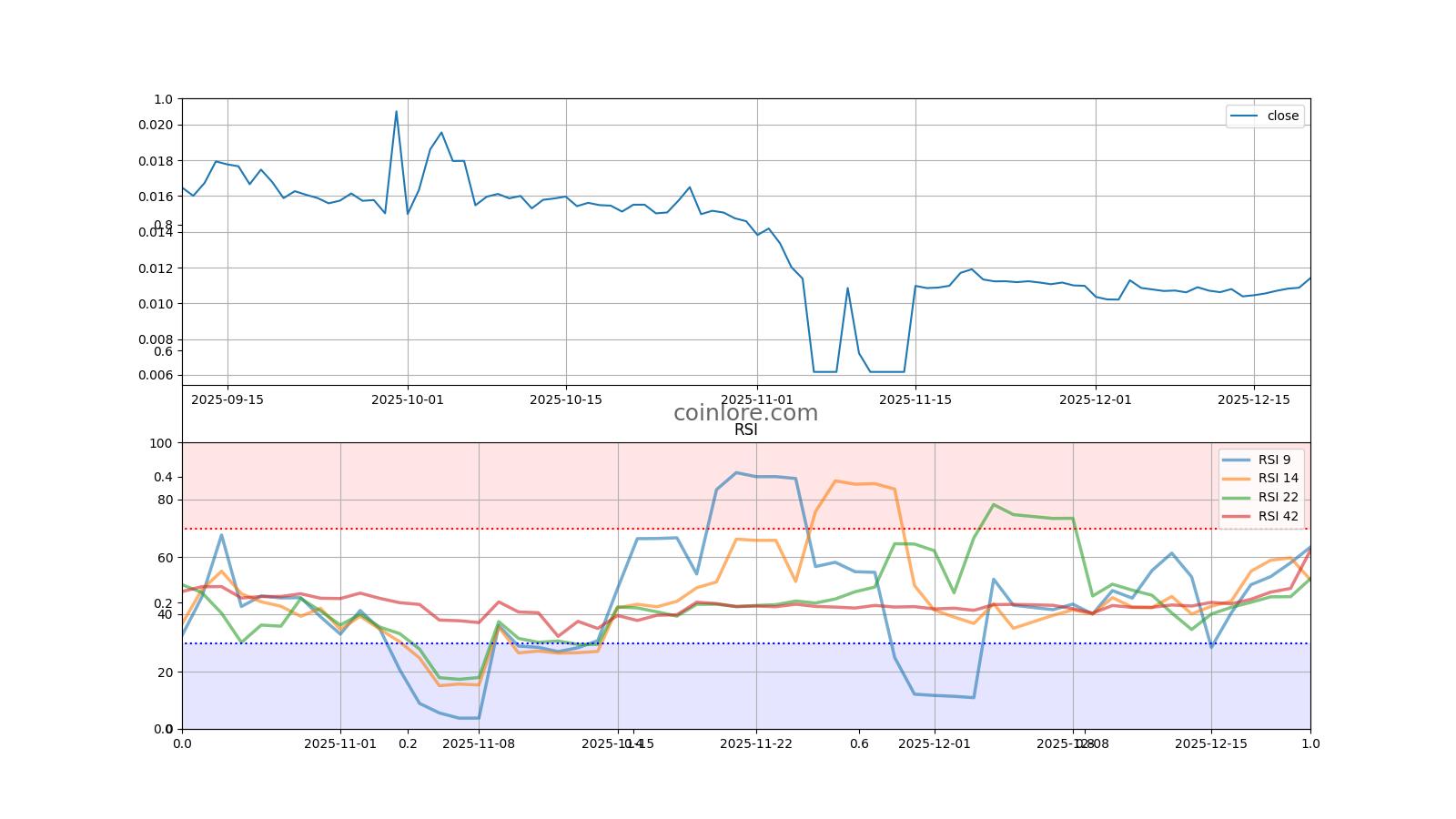 CashBackPro RSI indicator