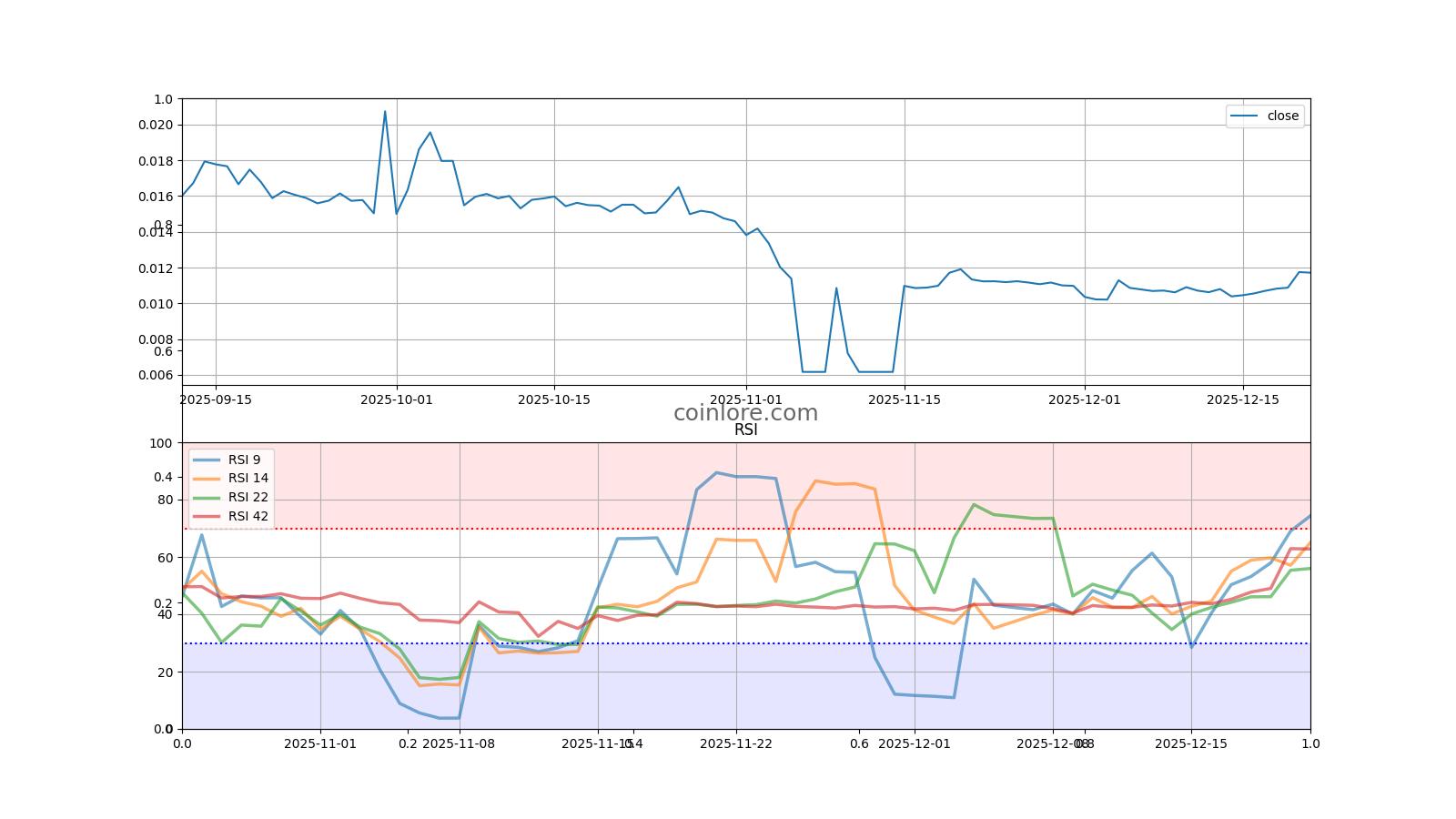 CashBackPro RSI indicator