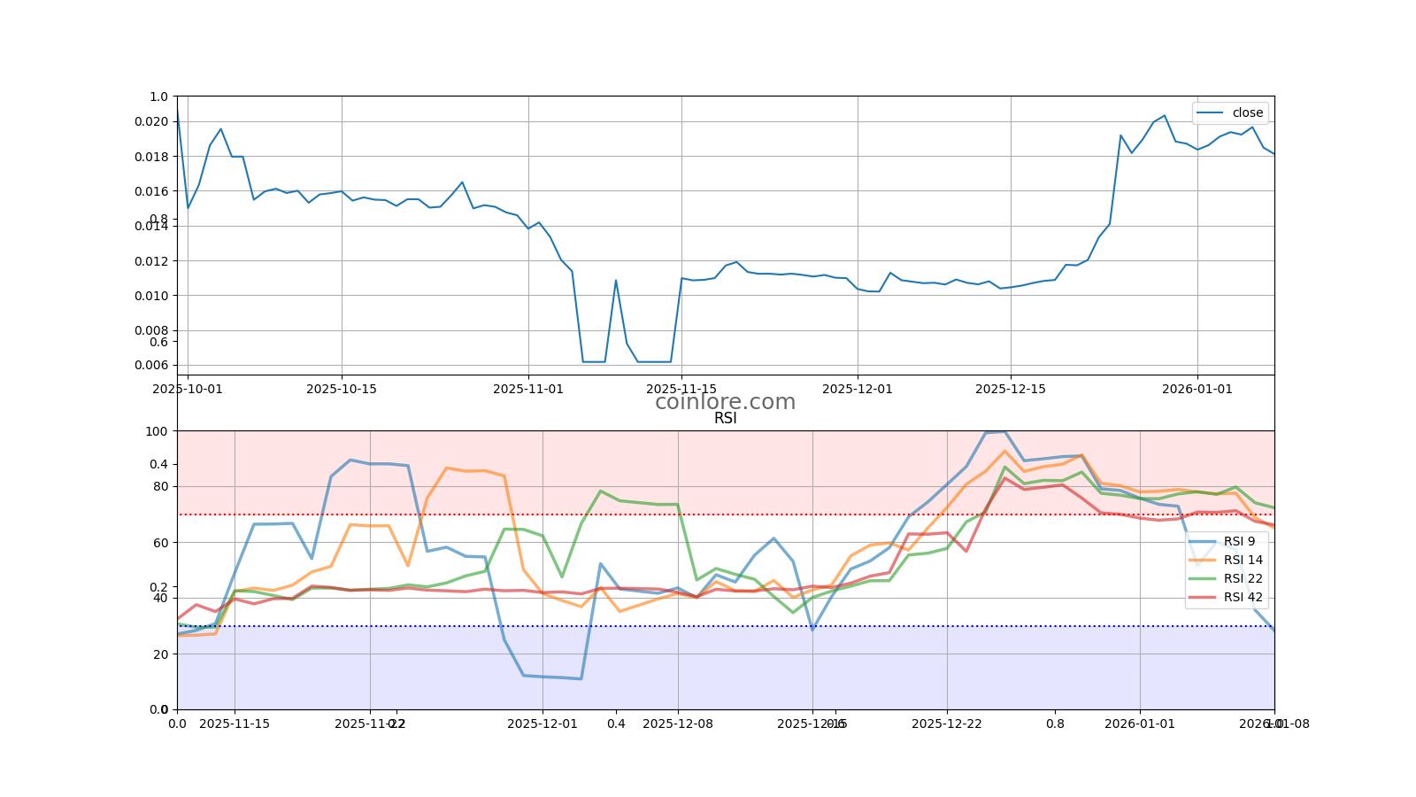 CashBackPro RSI indicator