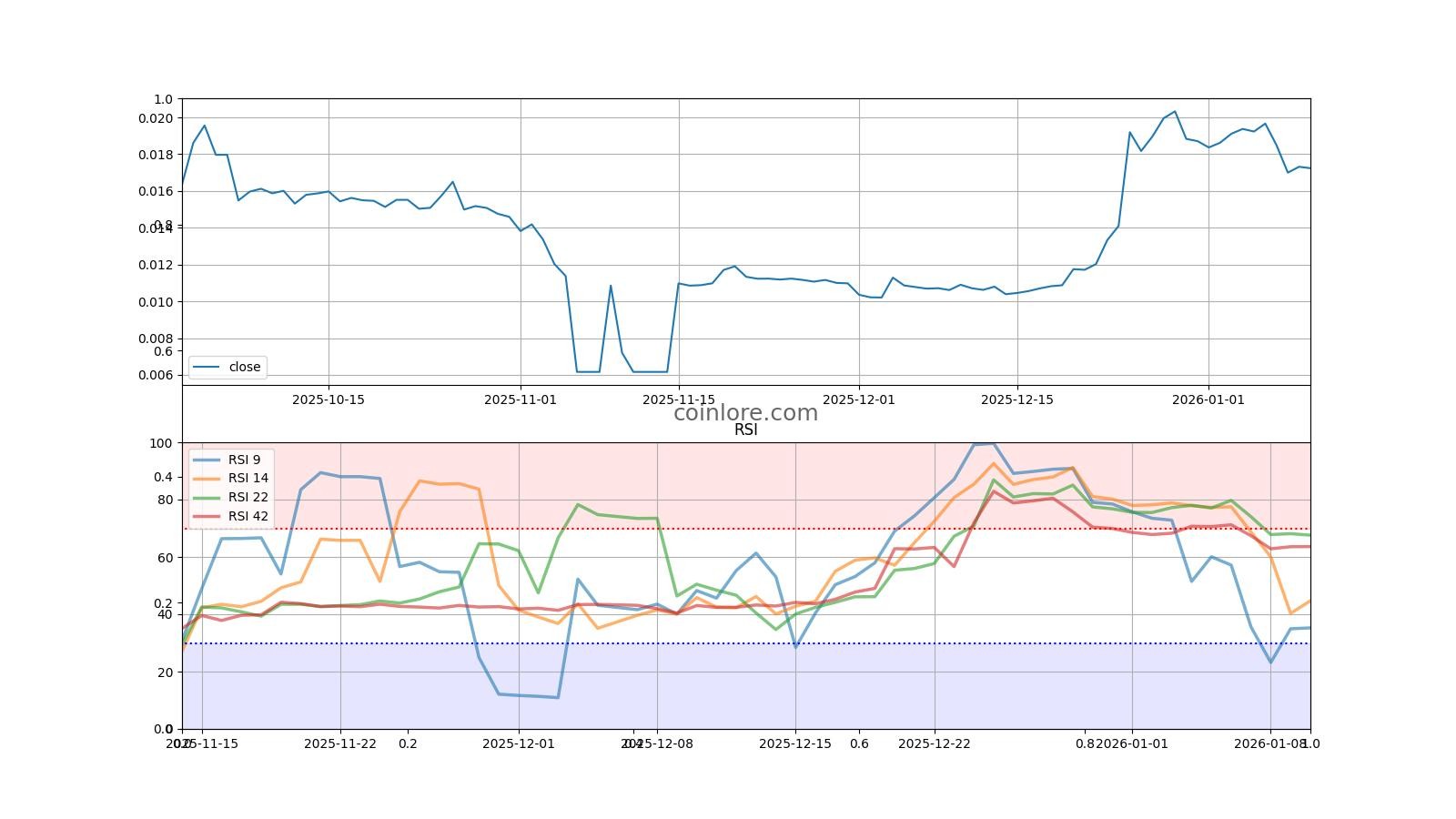 CashBackPro RSI indicator