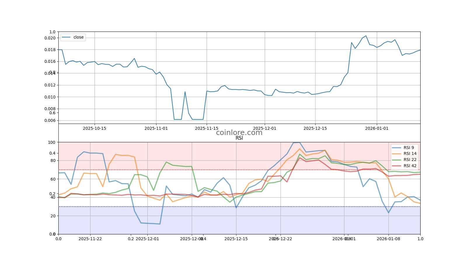 CashBackPro RSI indicator